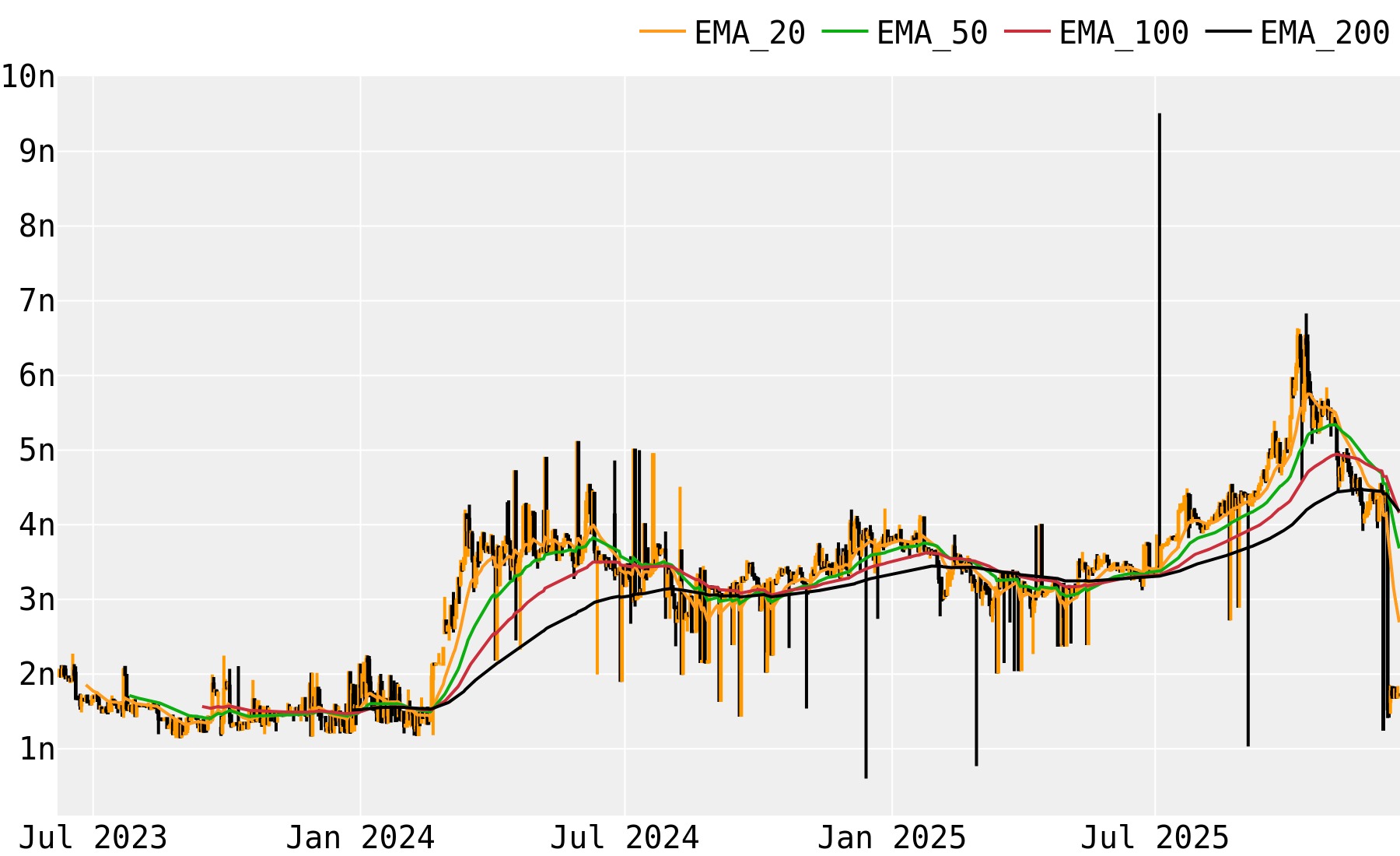 Kabosu KABOSU Экспоненциальные скользящие средние
