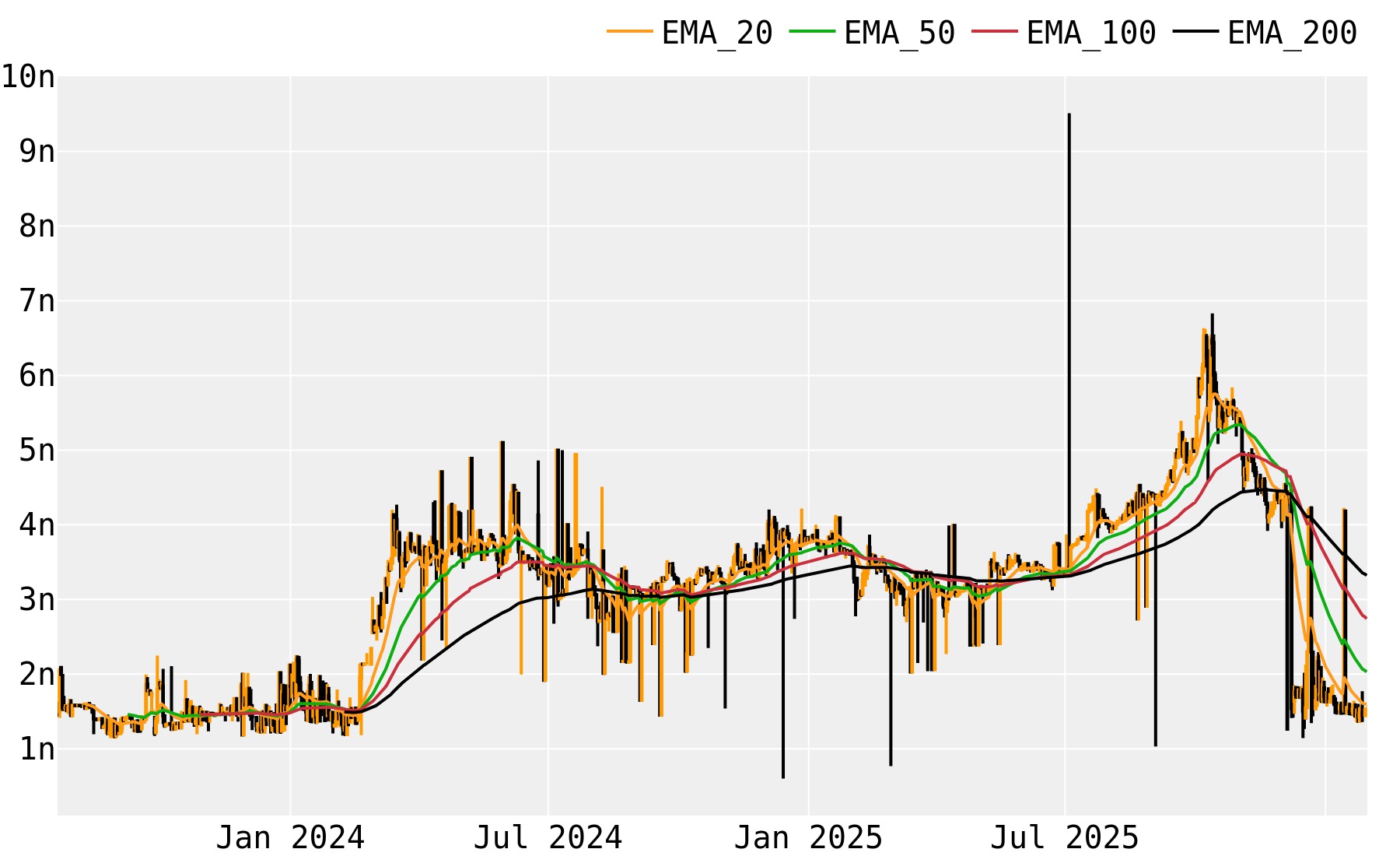 Kabosu KABOSU Экспоненциальные скользящие средние