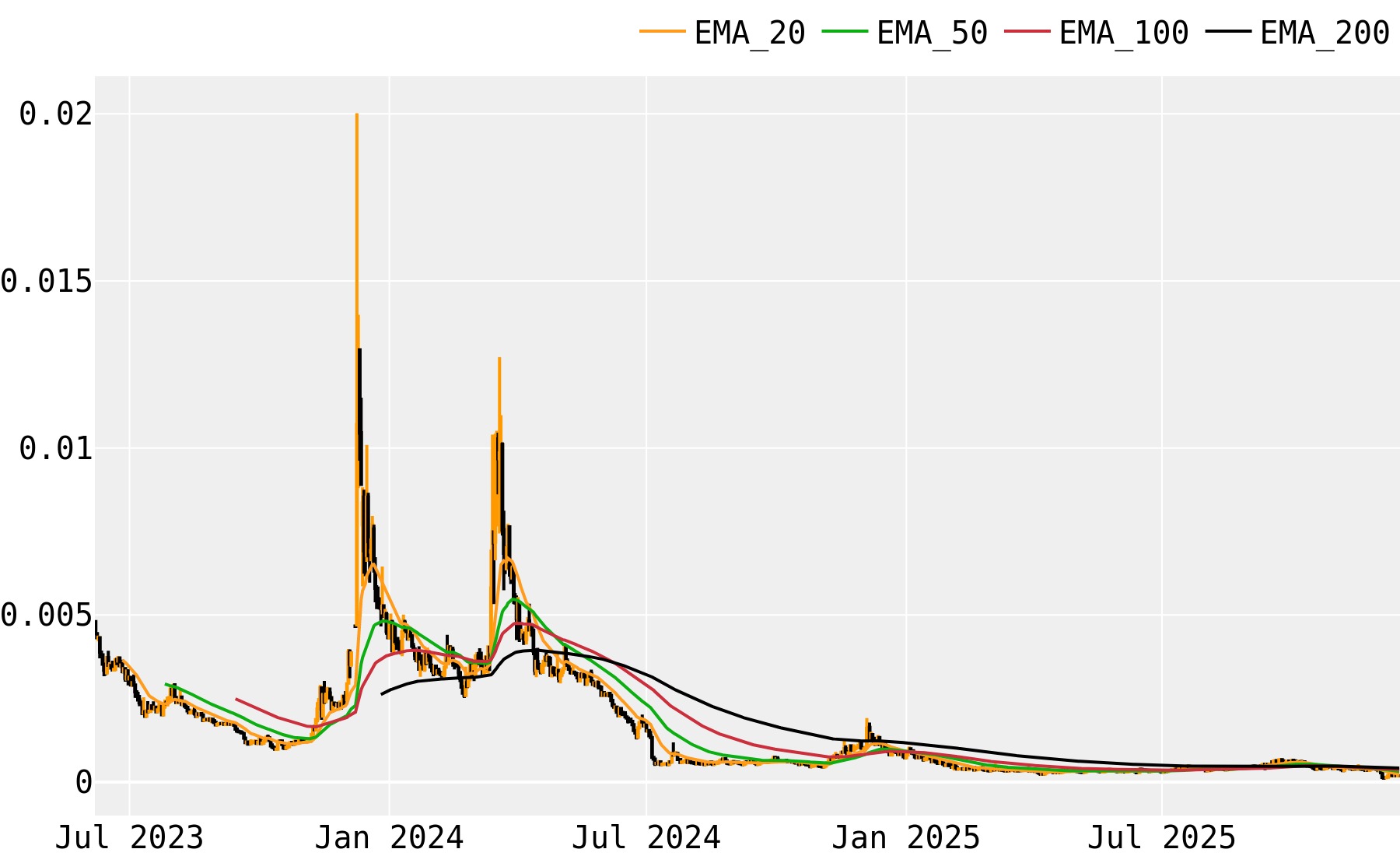 Kalao KLO Экспоненциальные скользящие средние