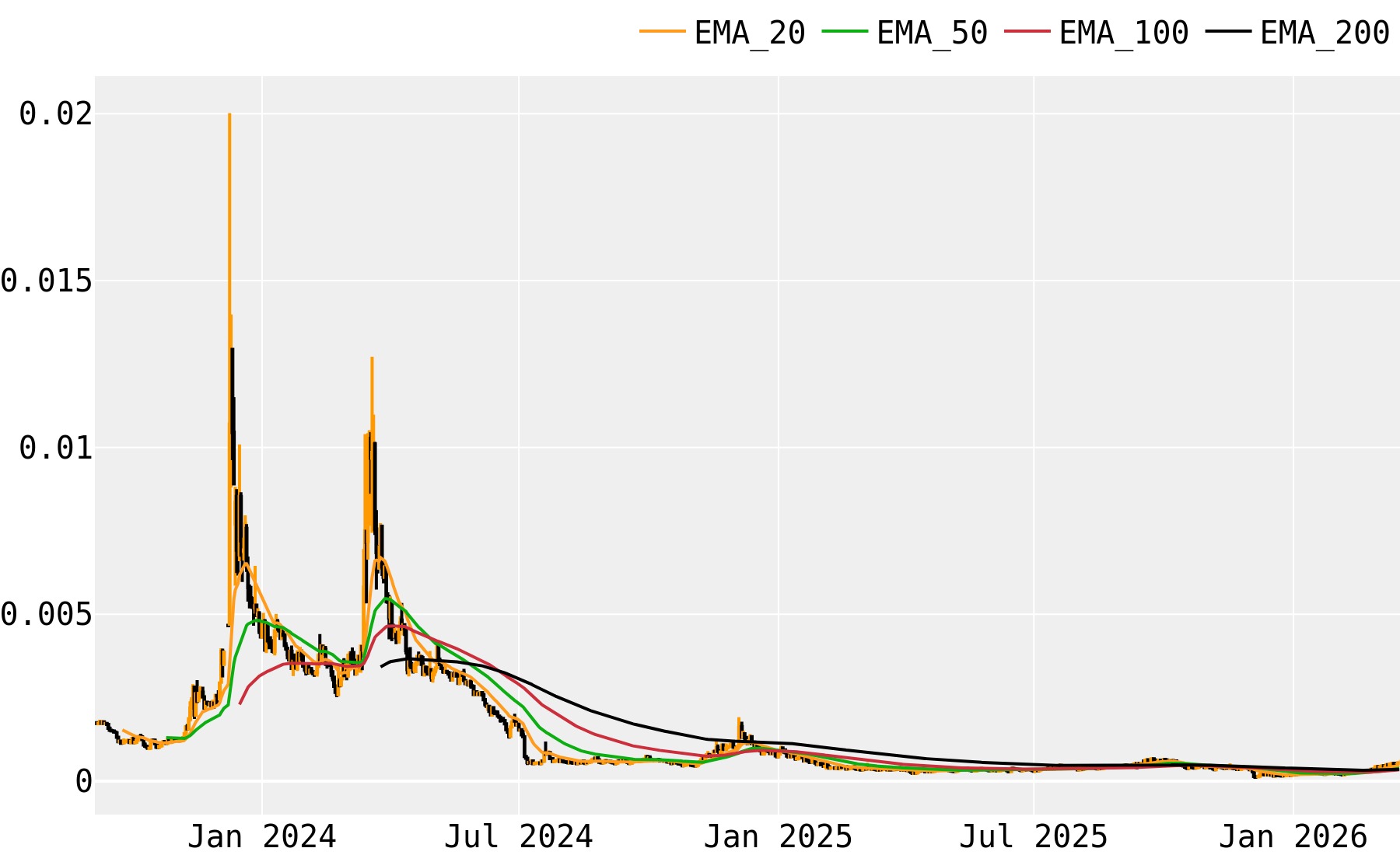 Kalao KLO Экспоненциальные скользящие средние