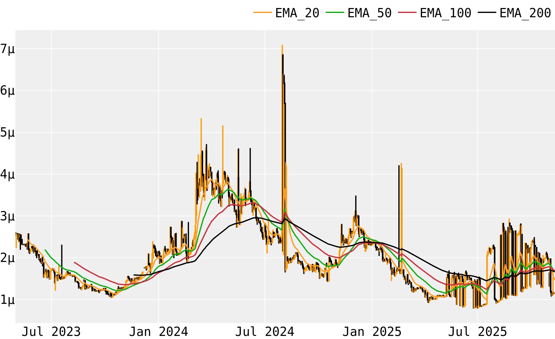 Kangal KANGAL Экспоненциальные скользящие средние