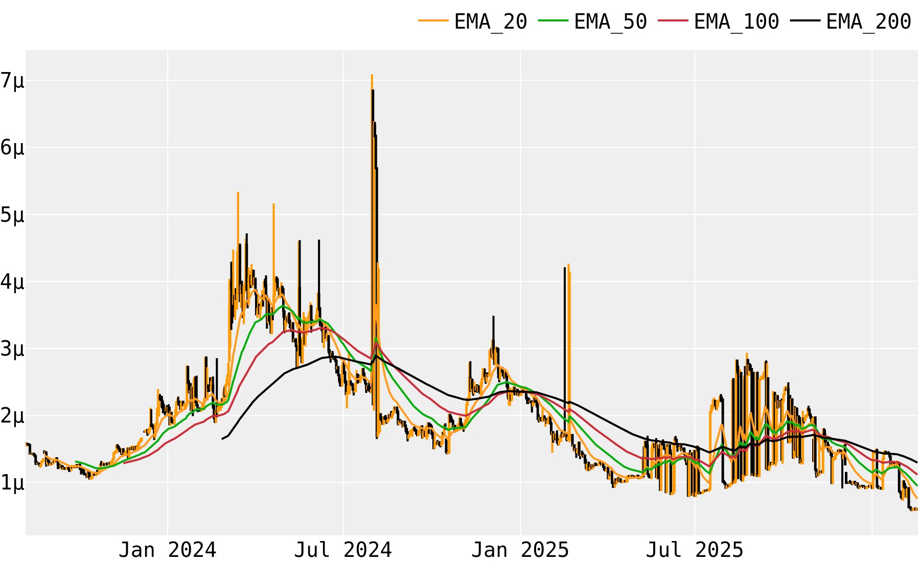 Kangal KANGAL Экспоненциальные скользящие средние