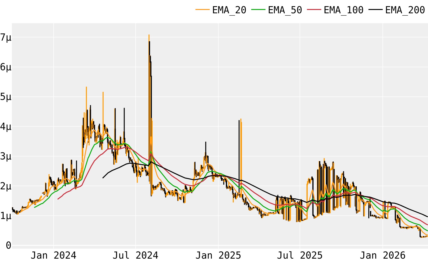 Kangal KANGAL Экспоненциальные скользящие средние