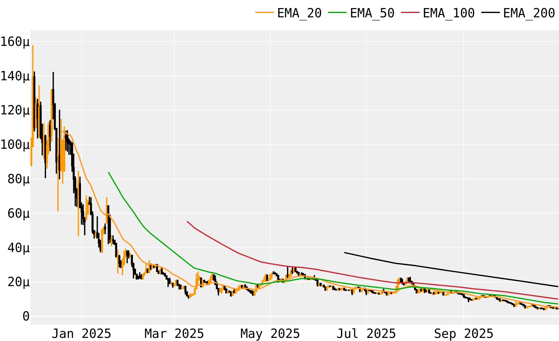 KANGO KANGO Экспоненциальные скользящие средние