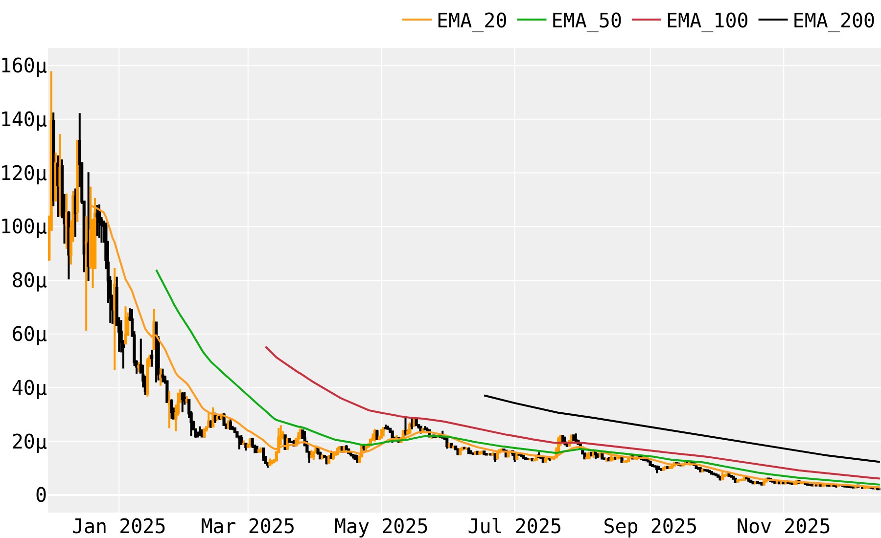 KANGO KANGO Экспоненциальные скользящие средние
