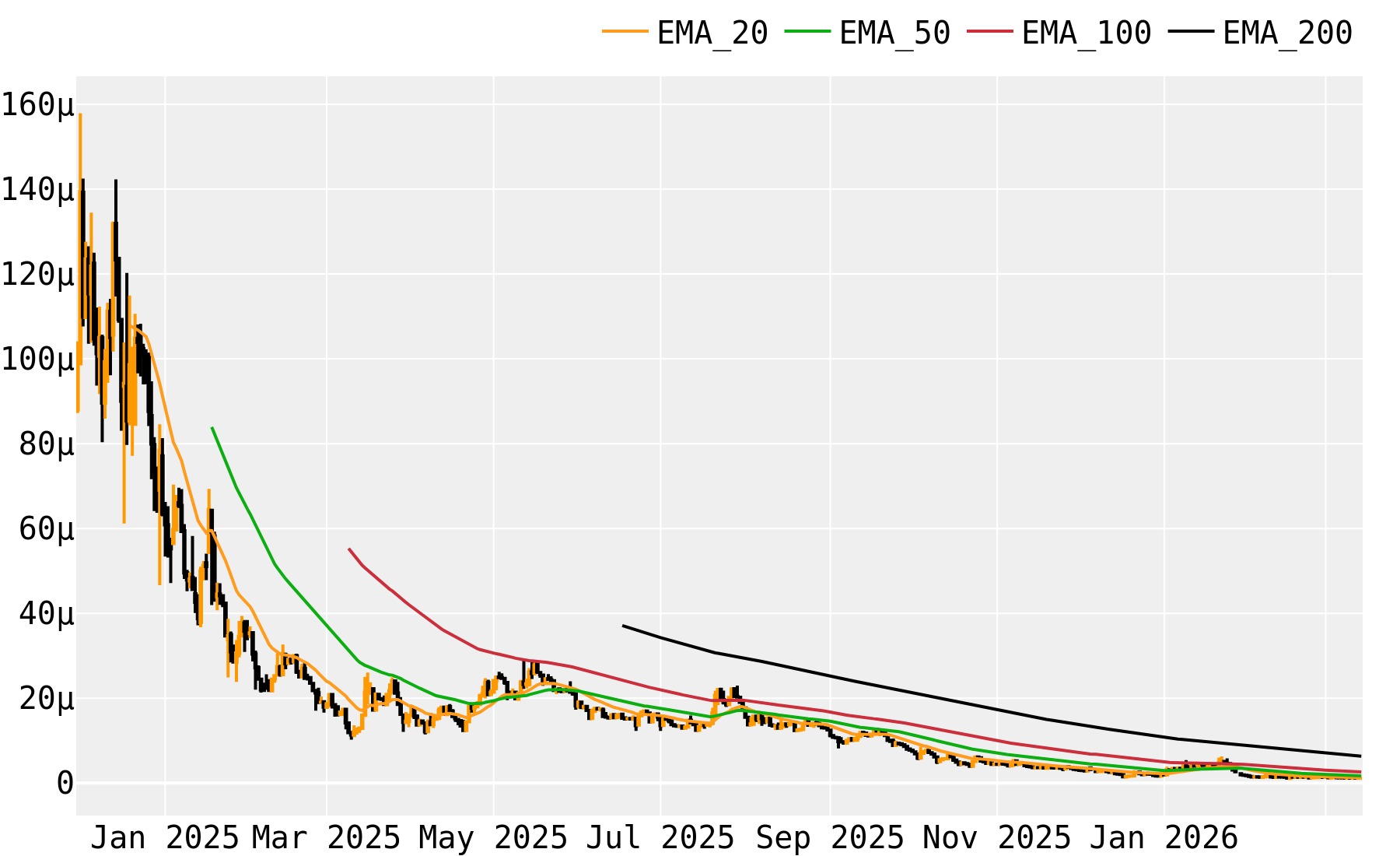 KANGO KANGO Экспоненциальные скользящие средние