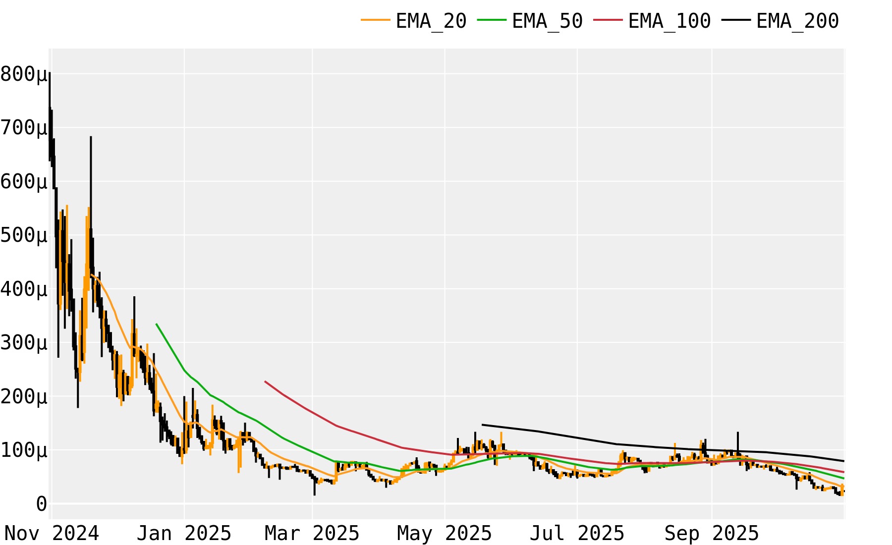 Kasper the Ghost of Kaspa Exponentiell gleitende Durchschnitte