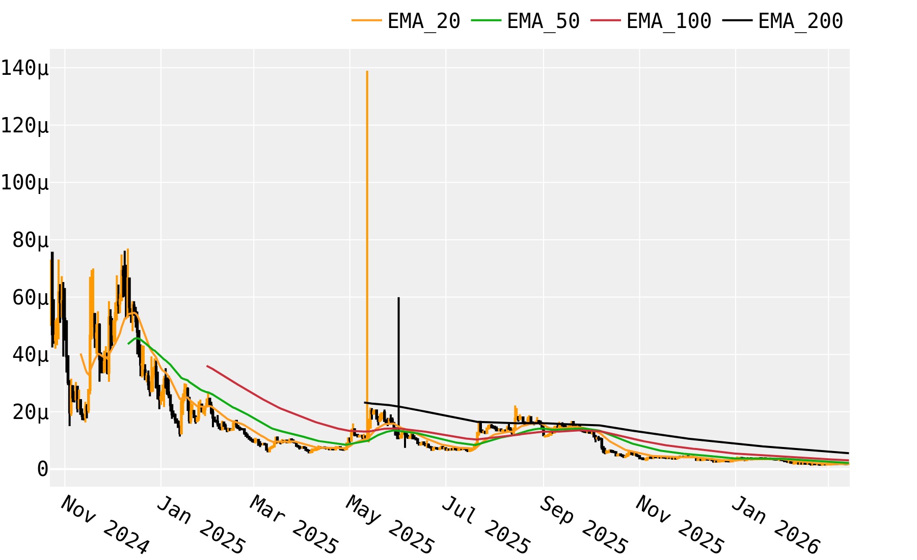 Kaspy KASPY Экспоненциальные скользящие средние