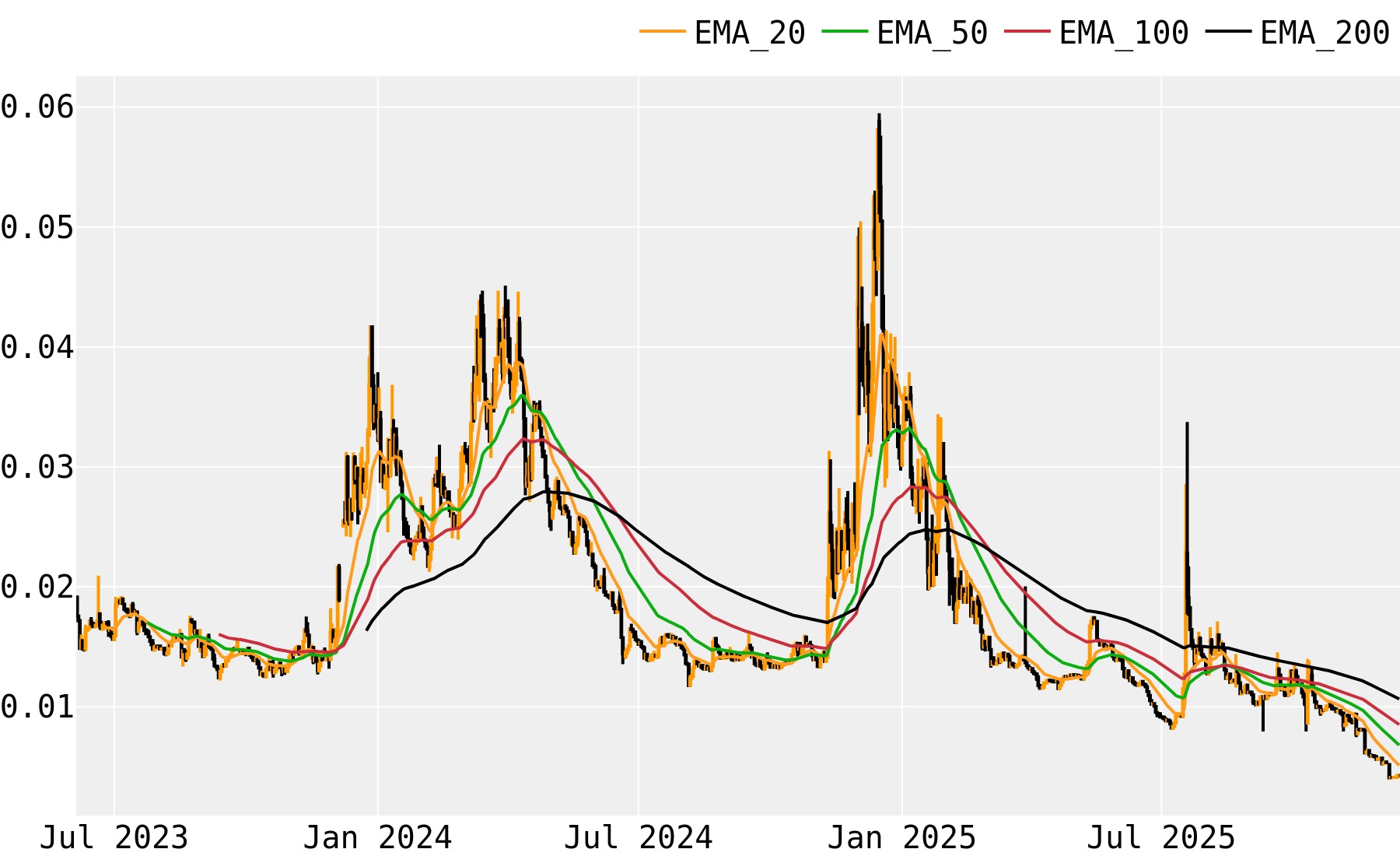 Kasta KASTA Экспоненциальные скользящие средние