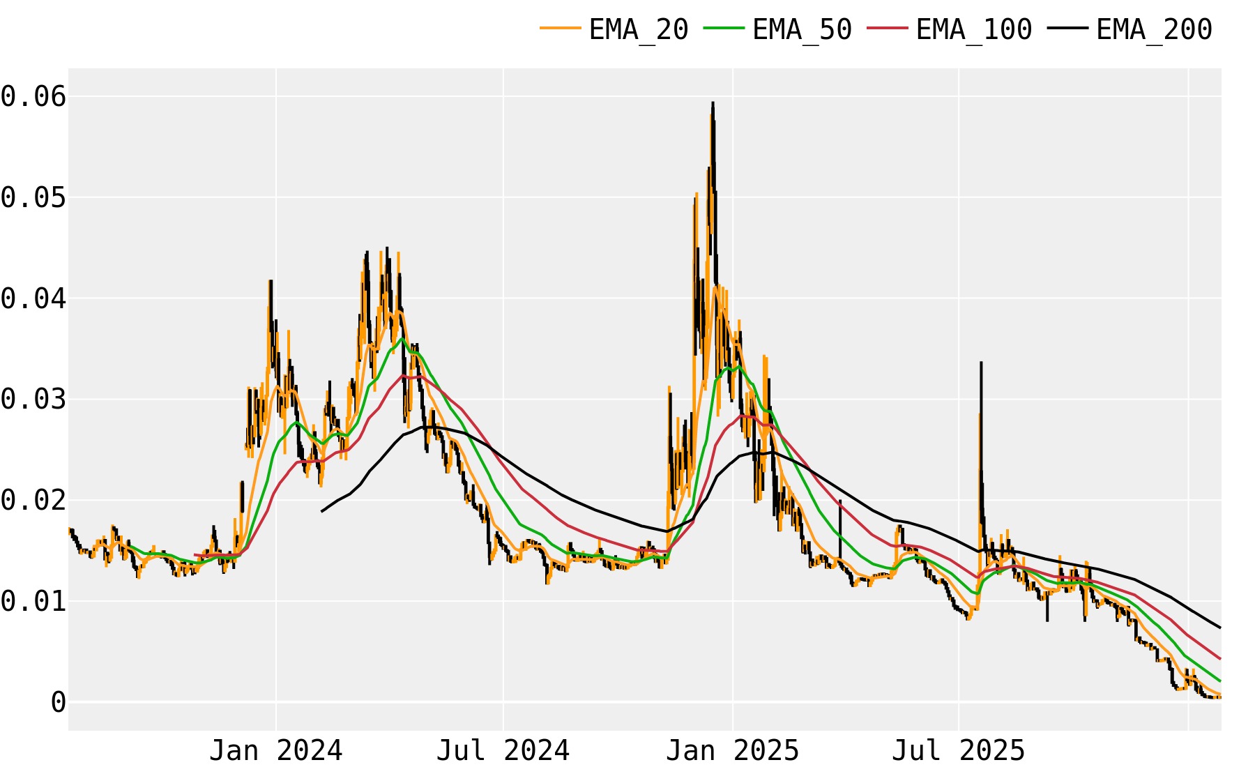 Kasta KASTA Экспоненциальные скользящие средние