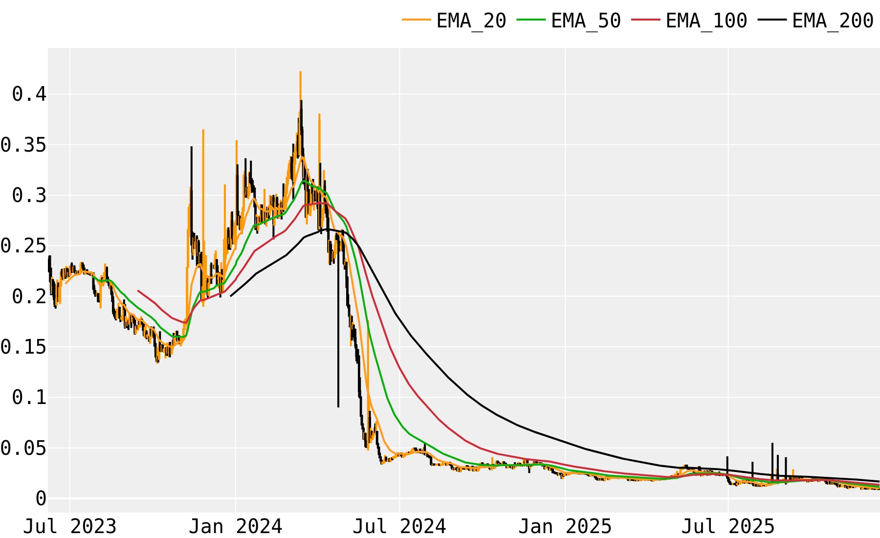 Kattana KTN Экспоненциальные скользящие средние