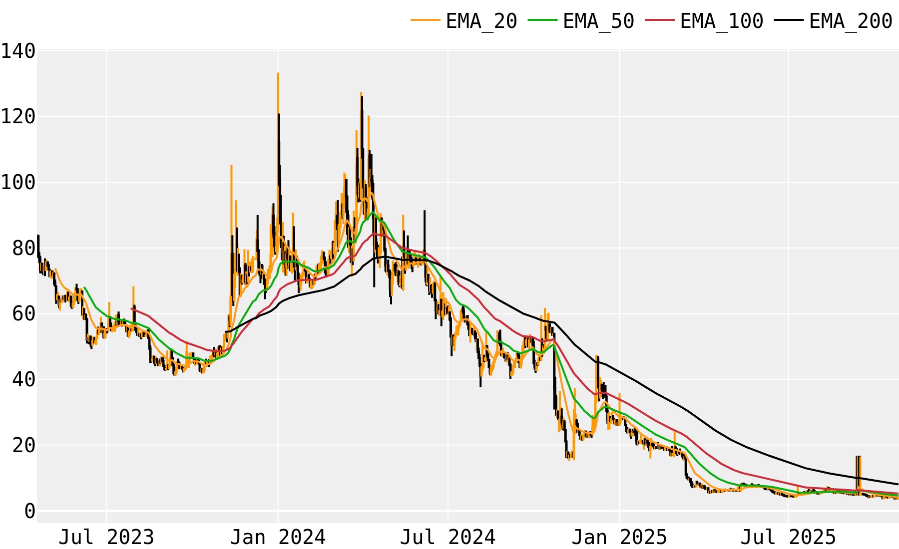 Keep3rV1 KP3R Экспоненциальные скользящие средние