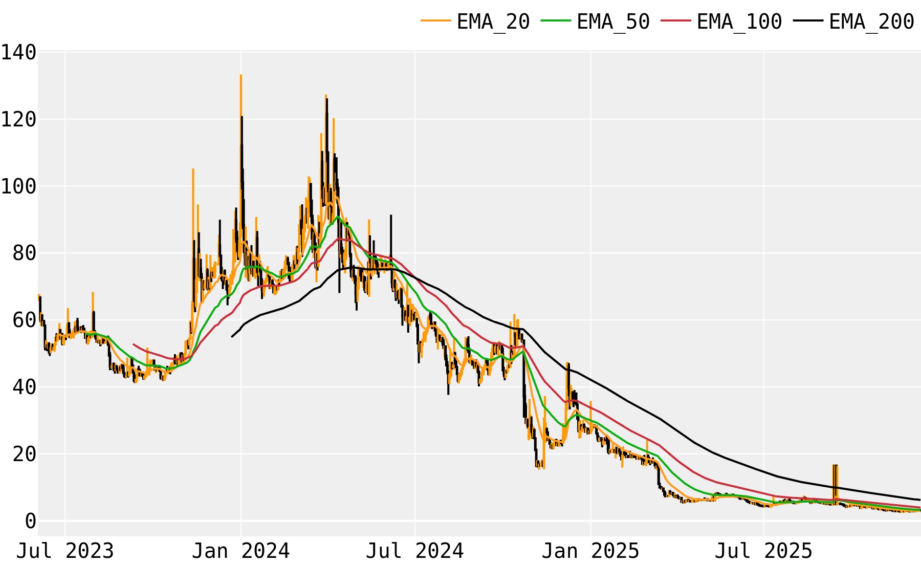 Keep3rV1 KP3R Экспоненциальные скользящие средние