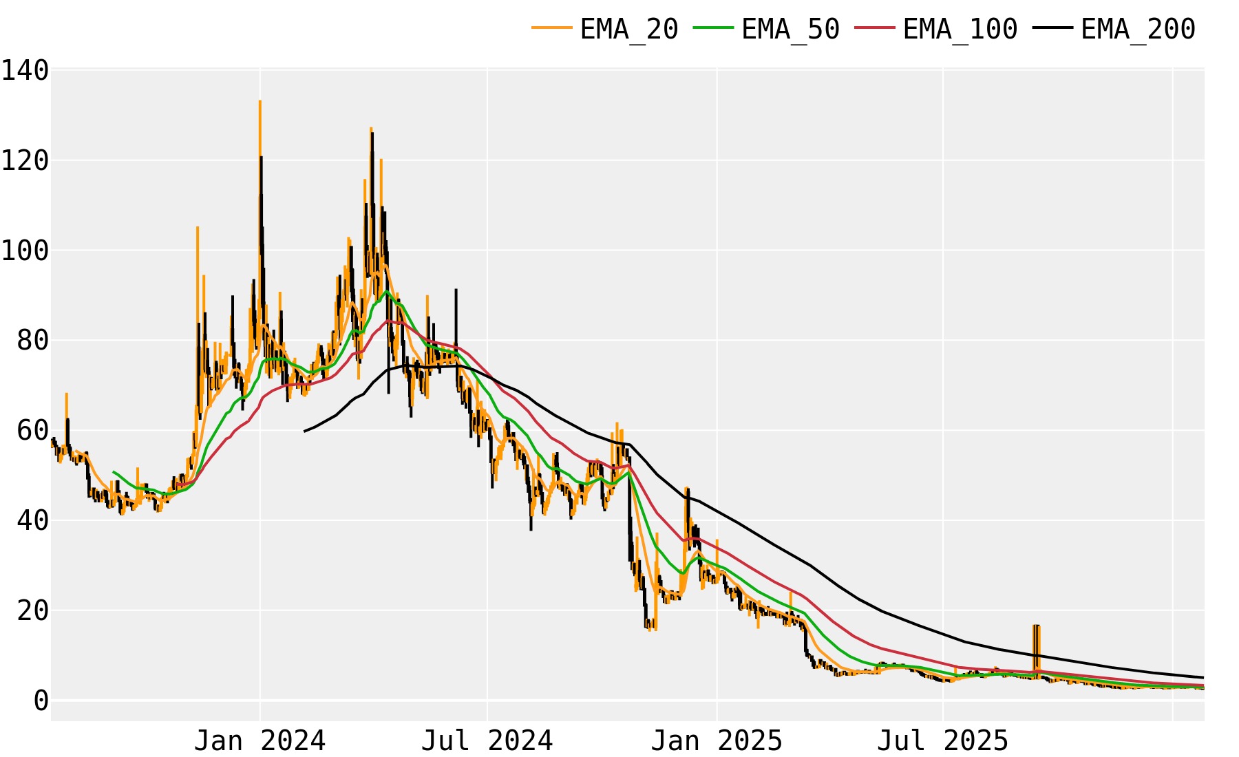 Keep3rV1 KP3R Экспоненциальные скользящие средние