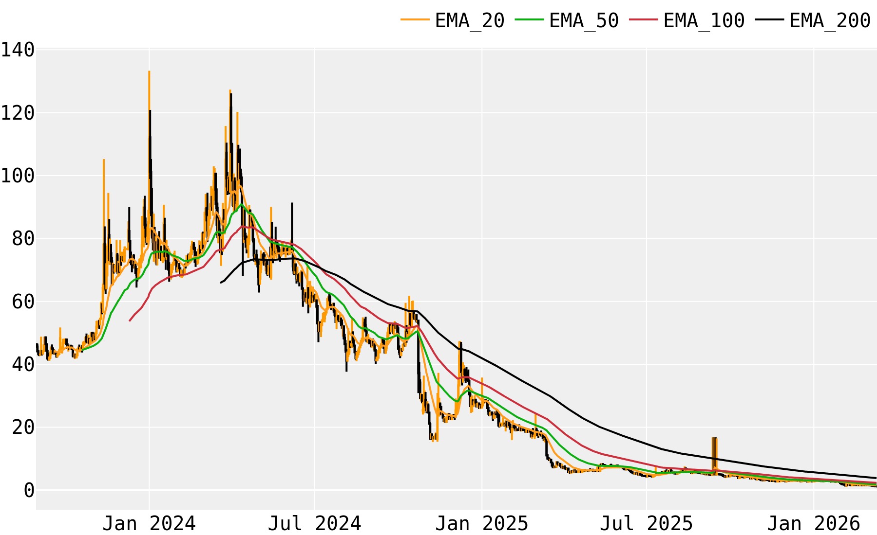 Keep3rV1 KP3R Экспоненциальные скользящие средние
