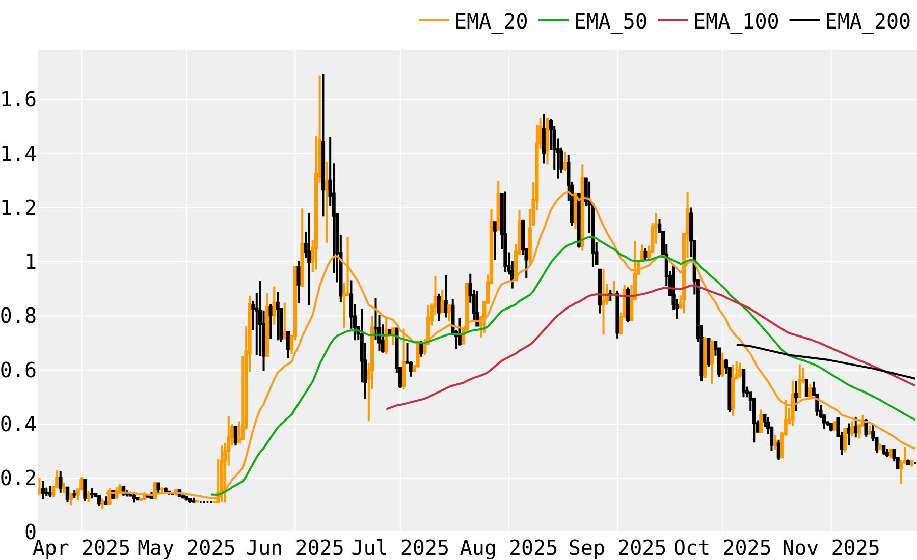 Keeta KTA Экспоненциальные скользящие средние