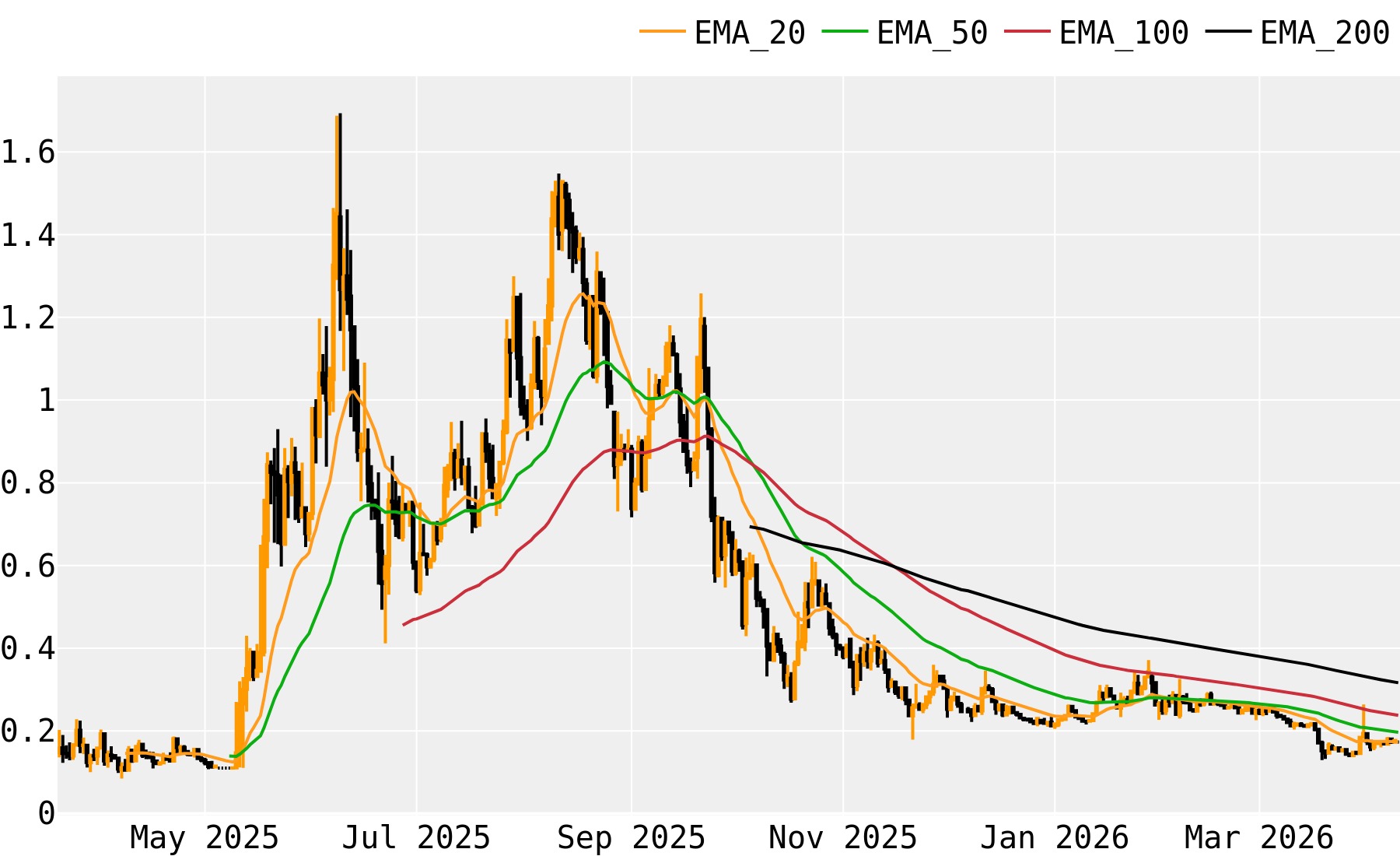 Keeta KTA Экспоненциальные скользящие средние