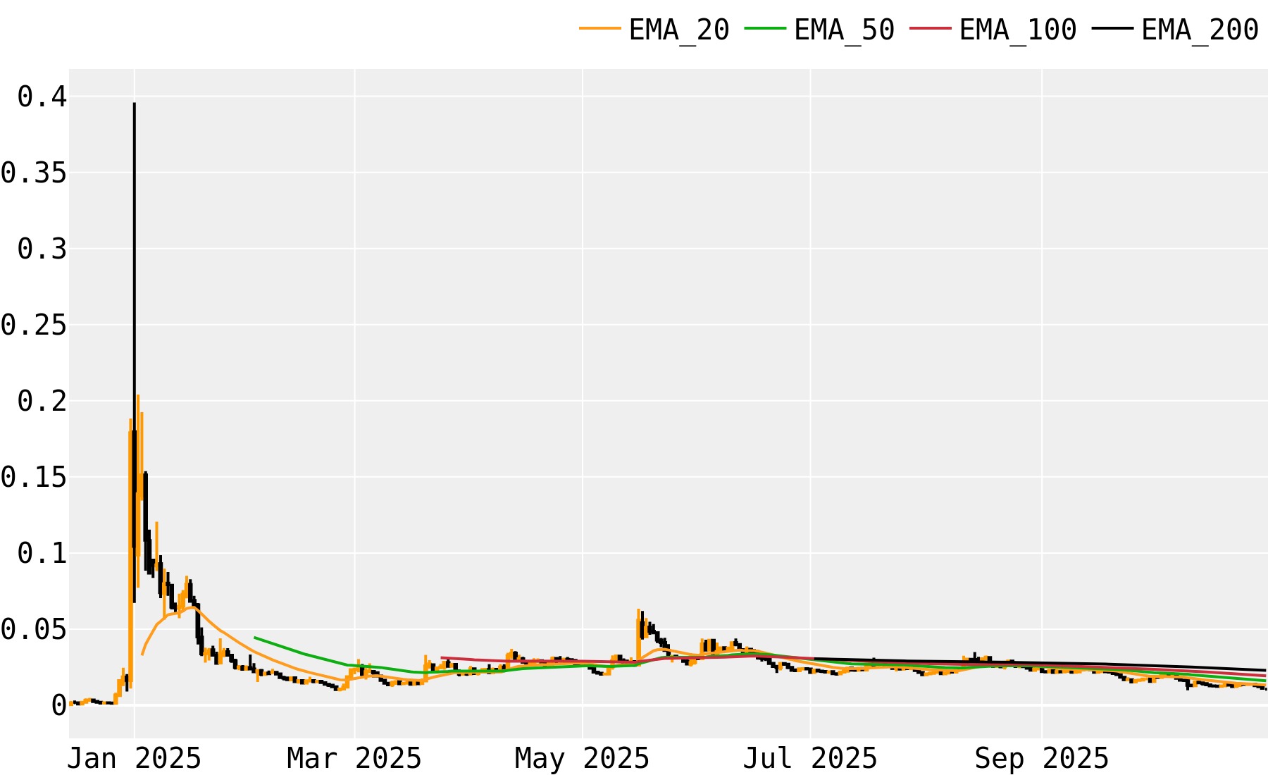 Kekius Maximus (kekiusmaximus.vip) KEKIUS Exponential moving averages