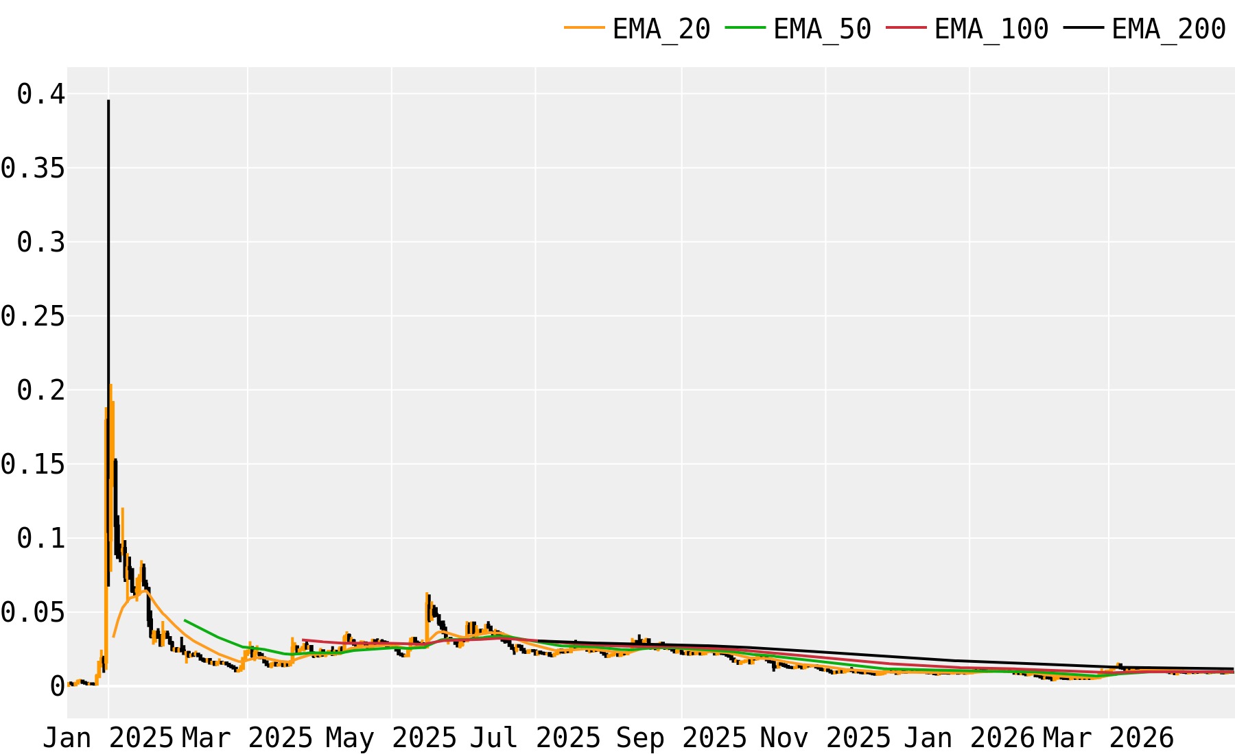 Kekius Maximus (kekiusmaximus.vip) KEKIUS Экспоненциальные скользящие средние