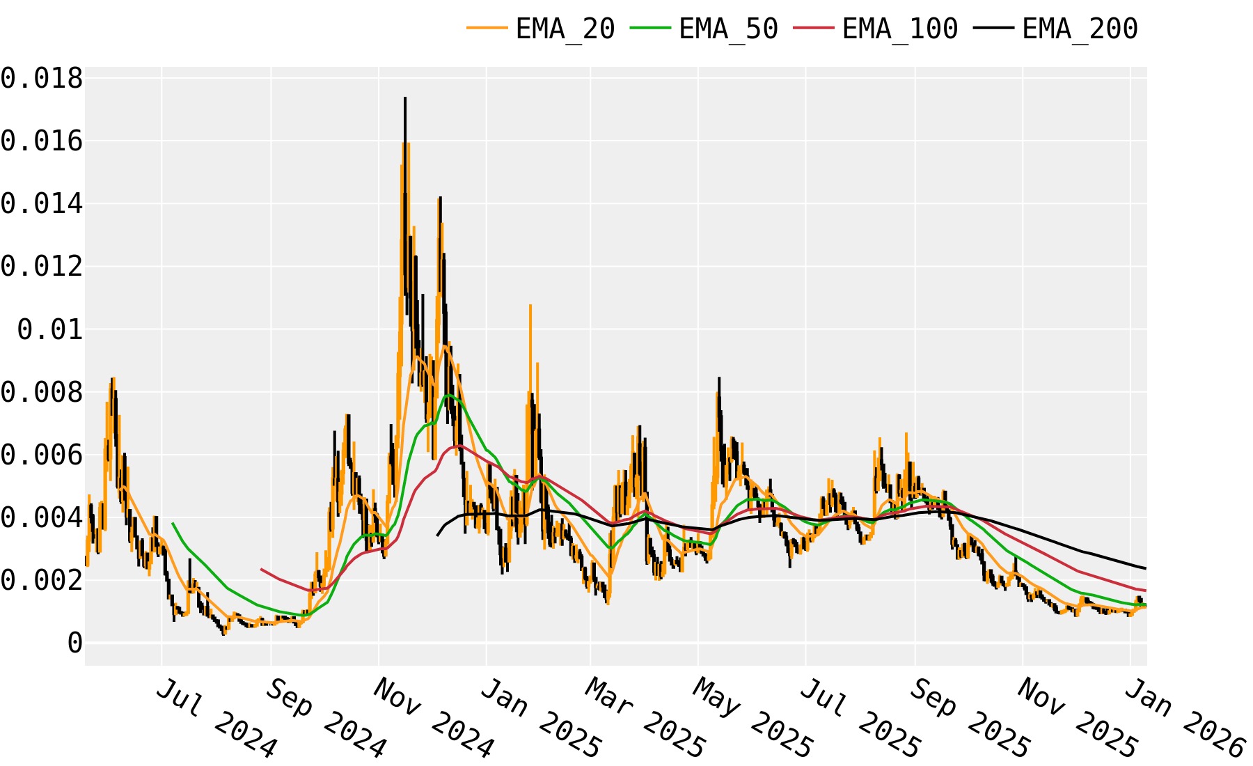 Keyboard Cat KEYCAT Экспоненциальные скользящие средние