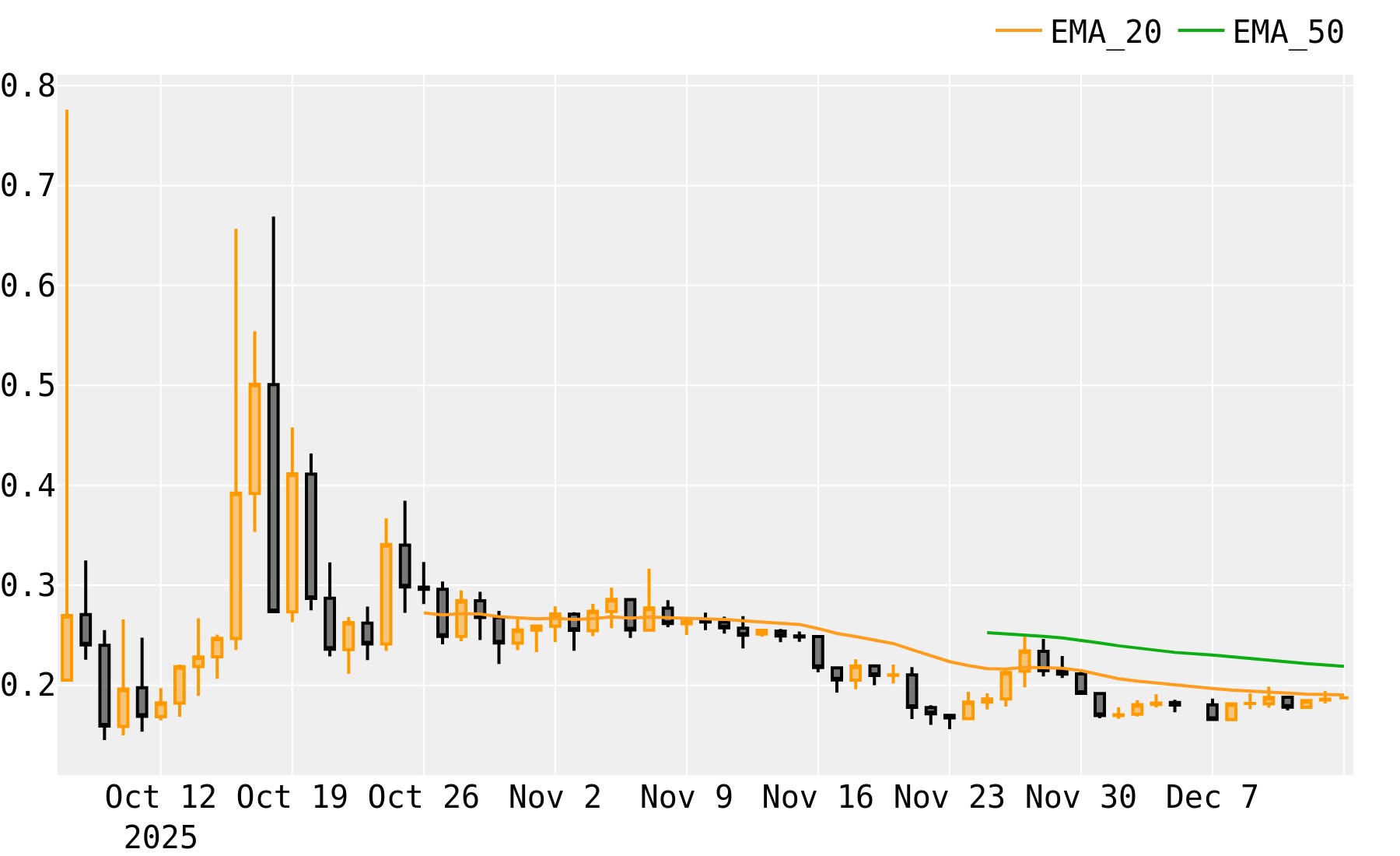 KGeN KGEN Exponential moving averages
