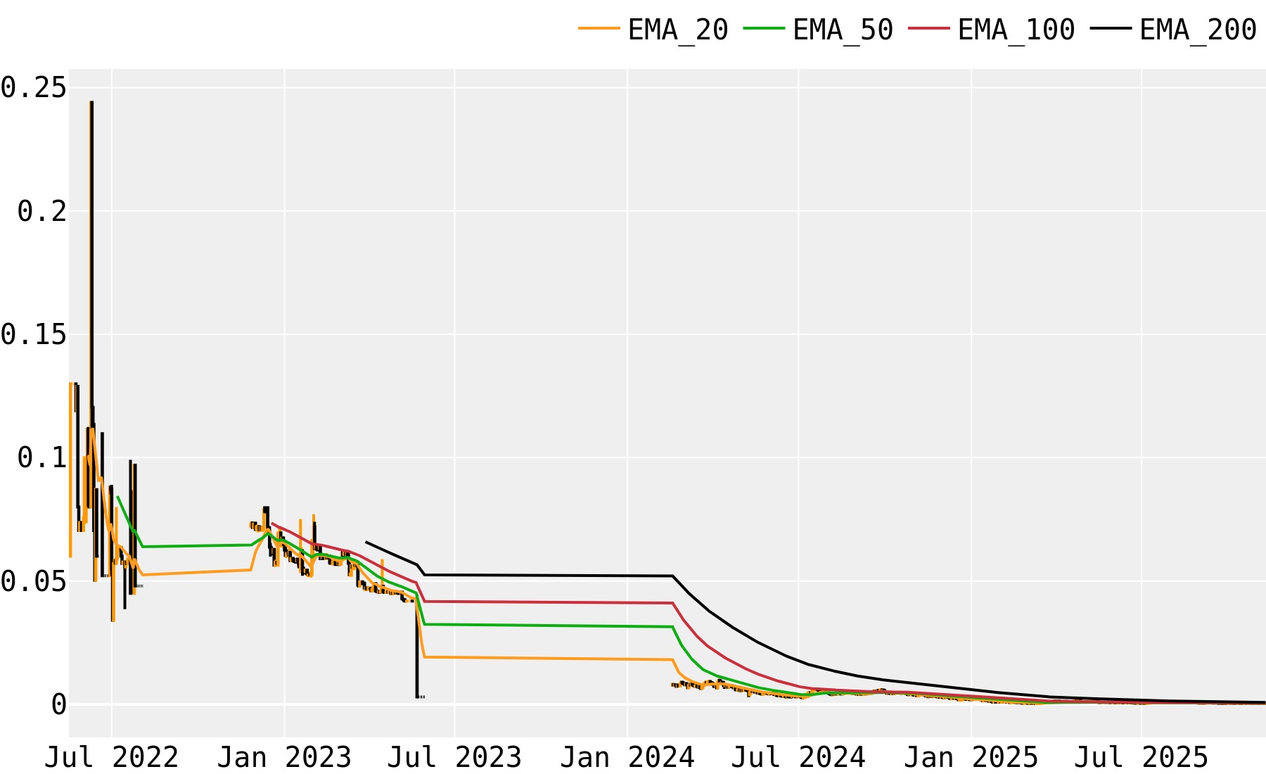 KI XKI Exponential moving averages
