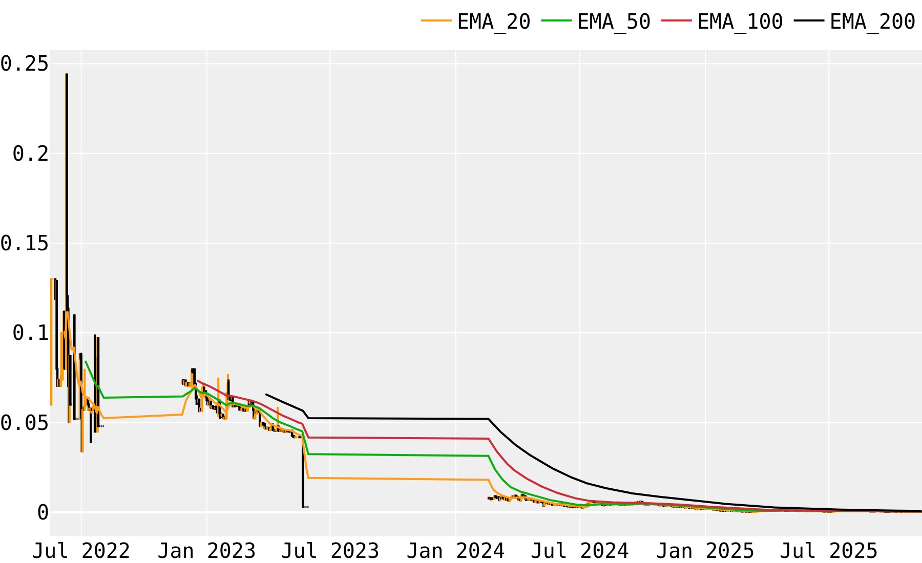 KI XKI Exponential moving averages