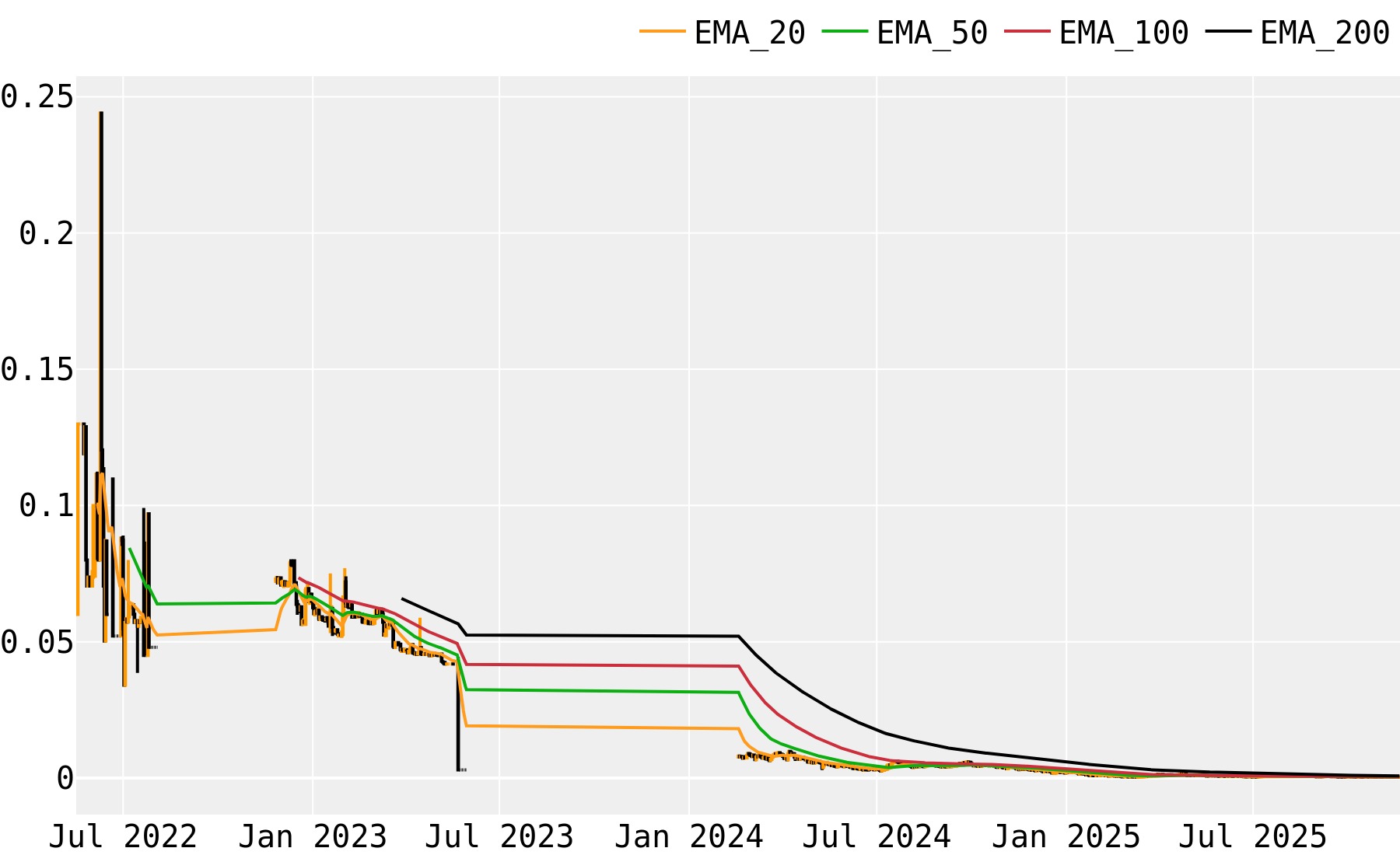 KI XKI Exponential moving averages