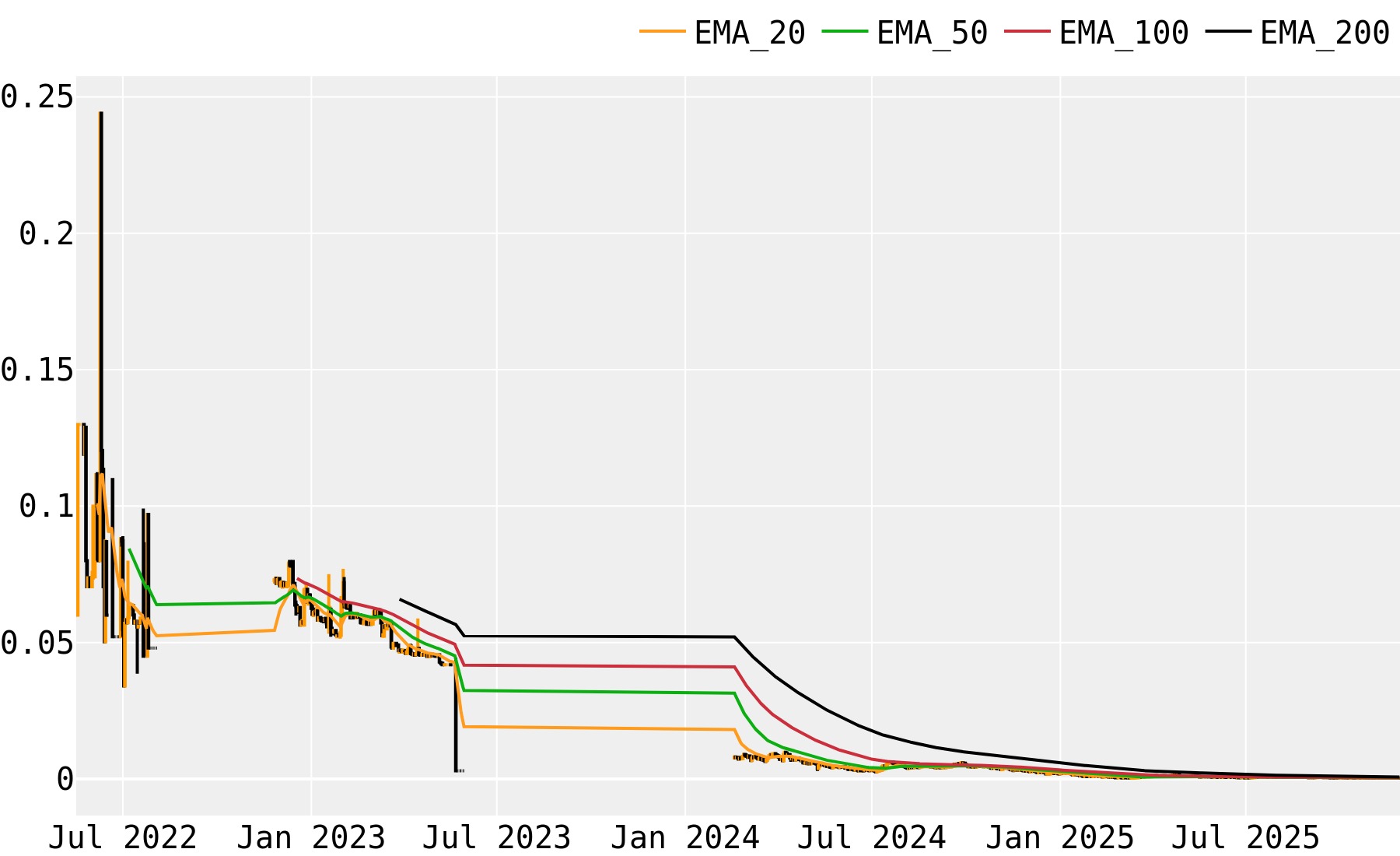 KI XKI Exponential moving averages