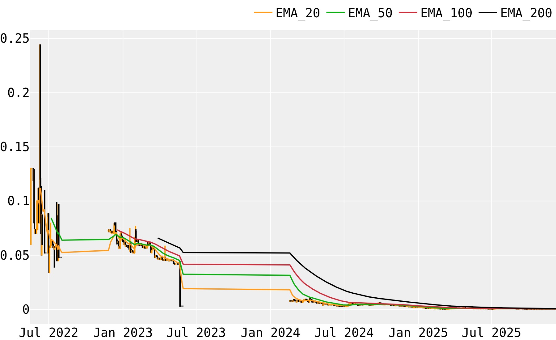 KI XKI Exponential moving averages
