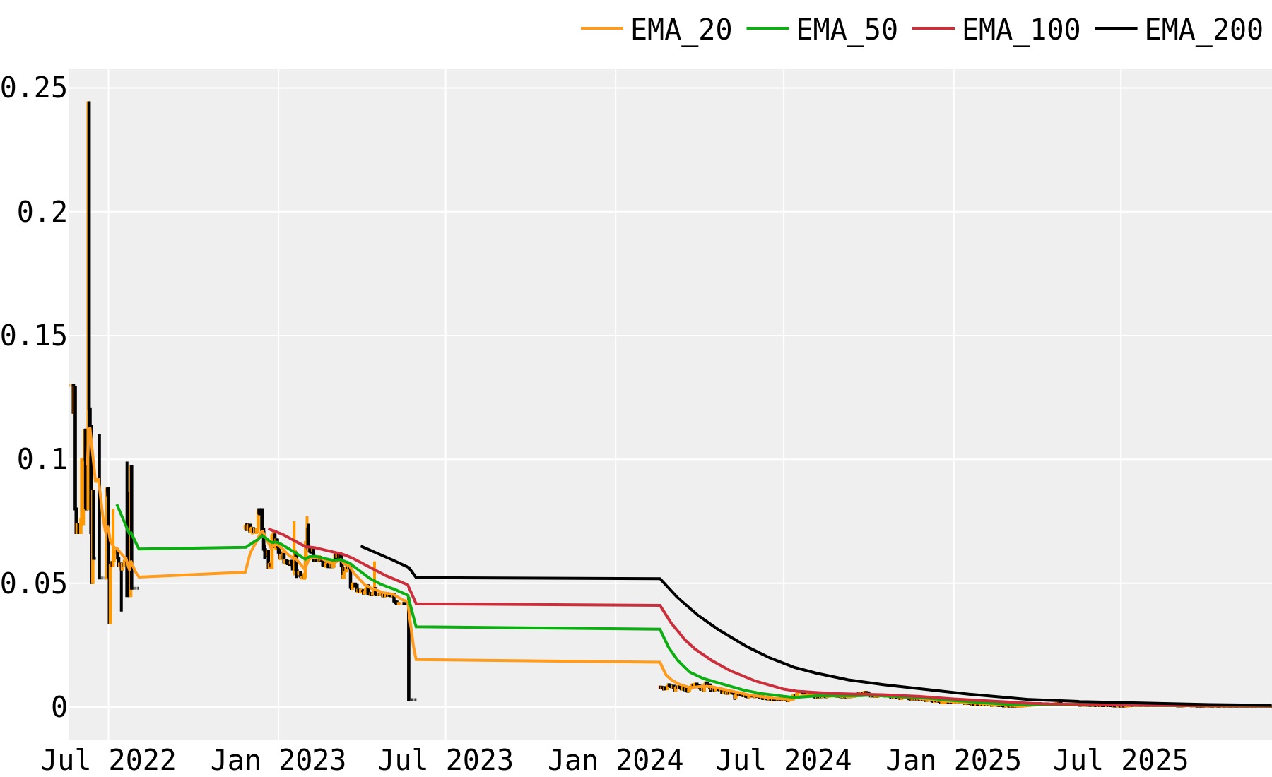 KI XKI Exponential moving averages