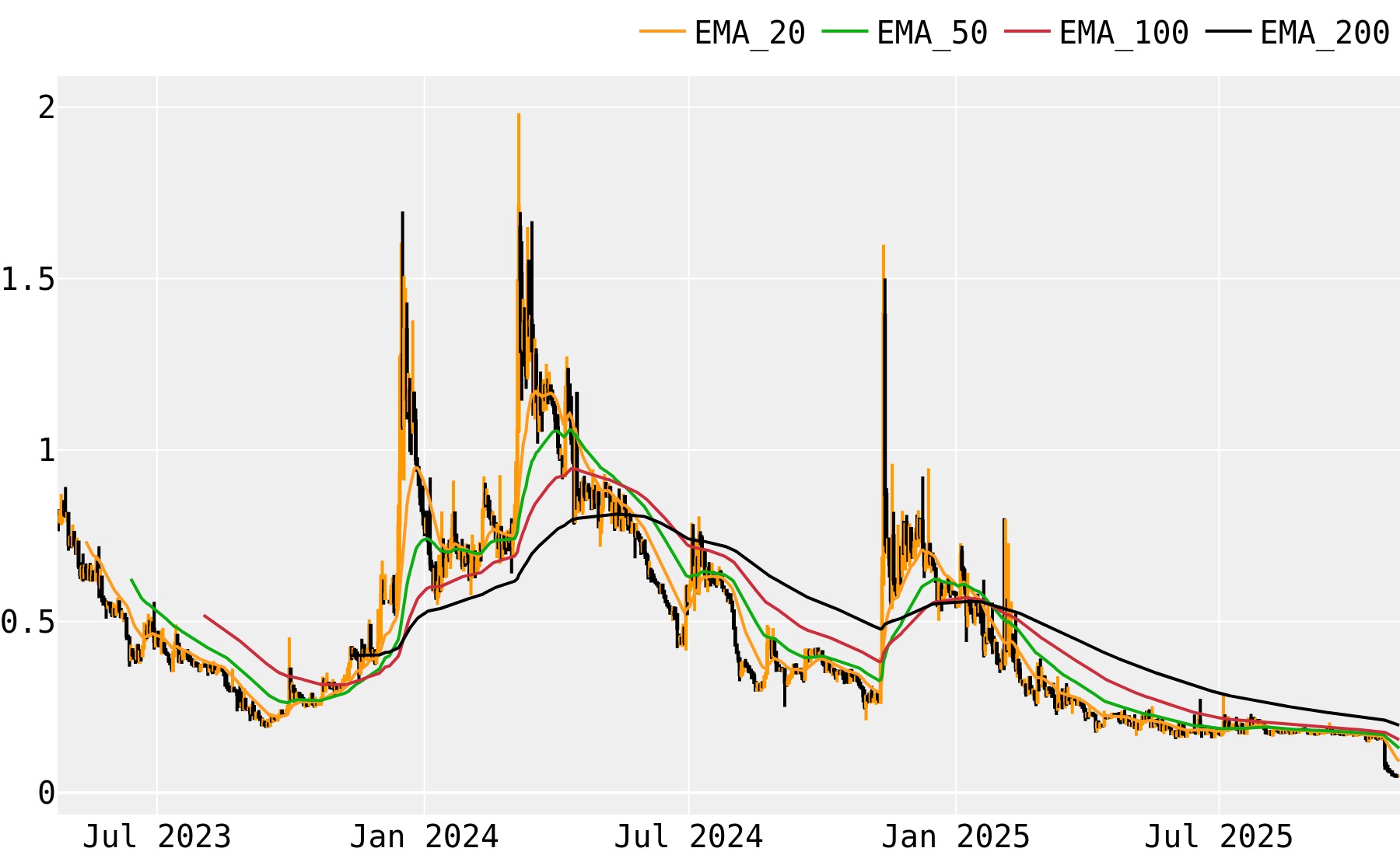 Kintsugi KINT Экспоненциальные скользящие средние