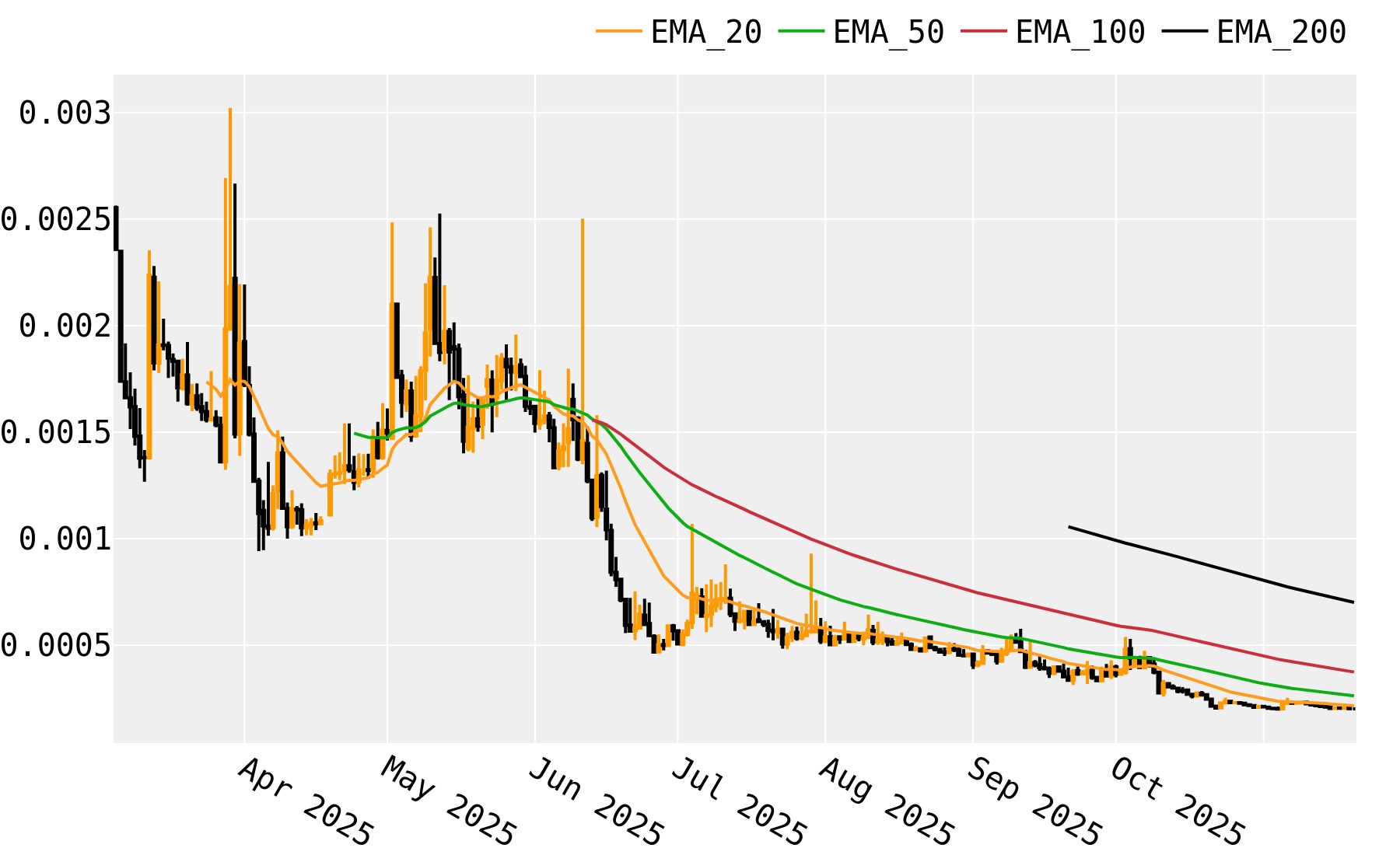 KIP KIP Exponential moving averages