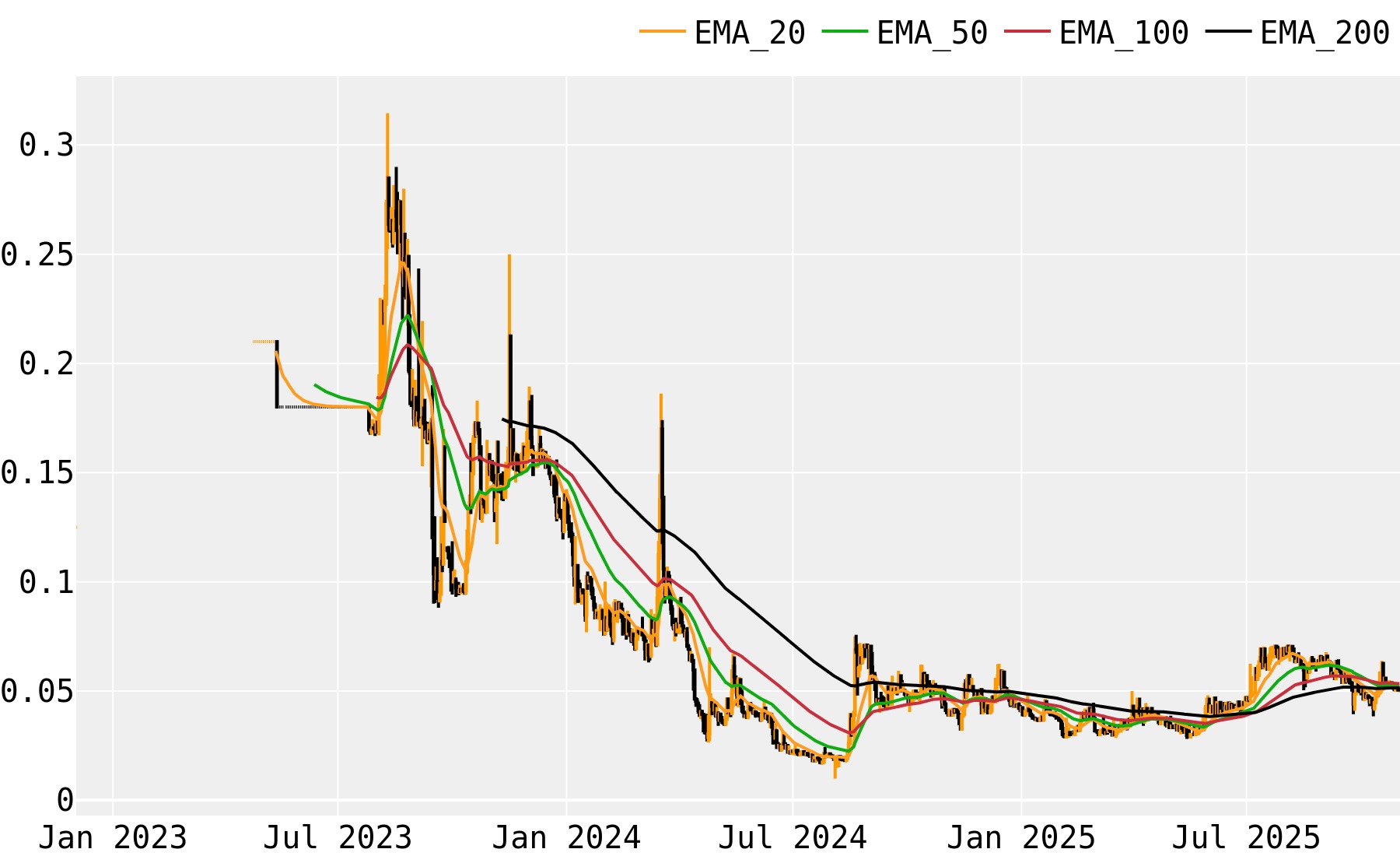 Kissan KSN Экспоненциальные скользящие средние
