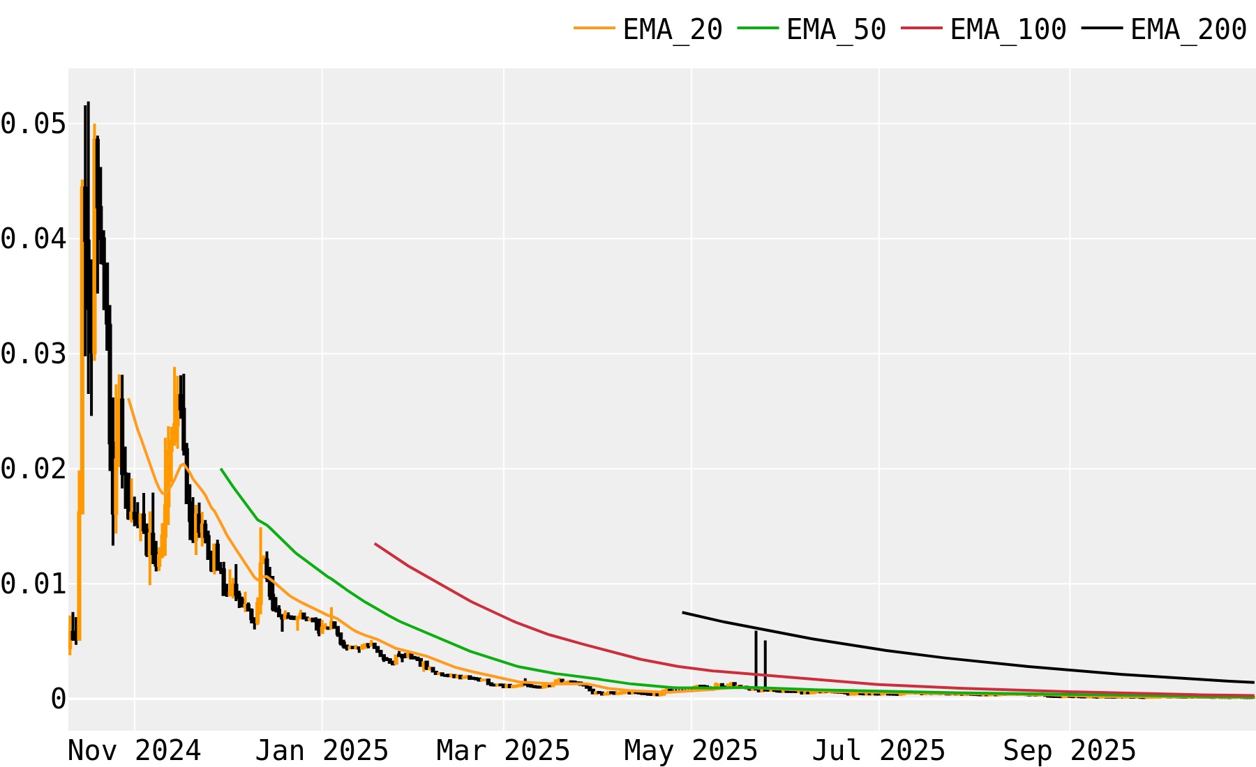 Klaus KLAUS Exponential moving averages