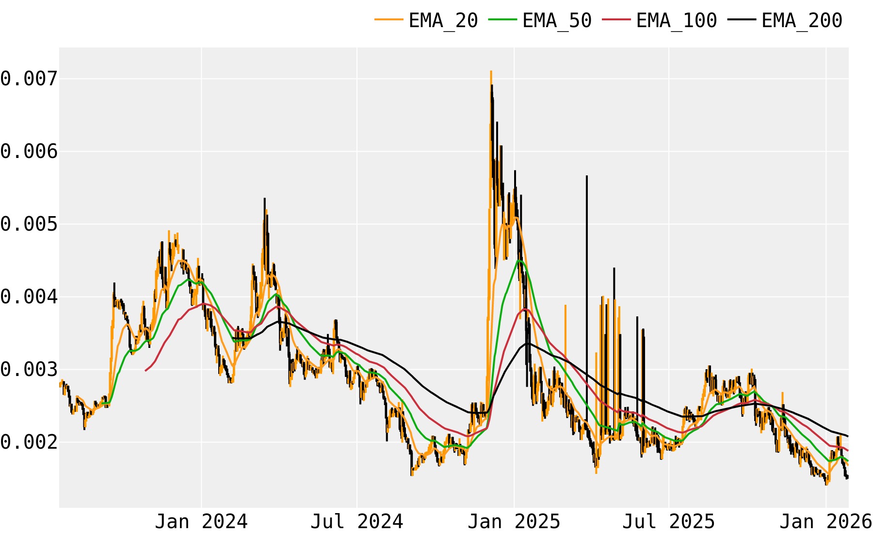 Klever KLV Экспоненциальные скользящие средние
