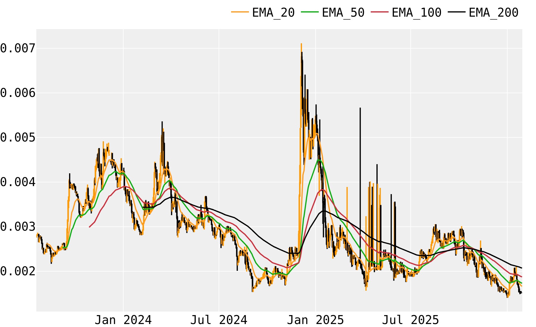Klever Üstel Hareketli Ortalamaları
