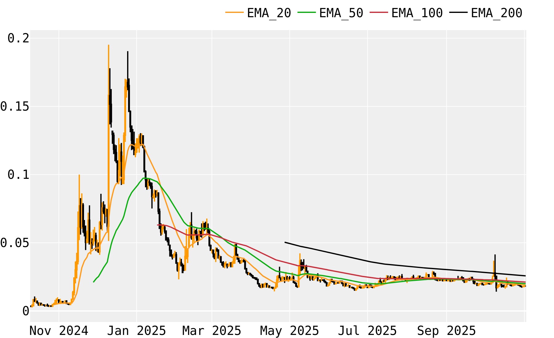 Koma Inu KOMA Экспоненциальные скользящие средние