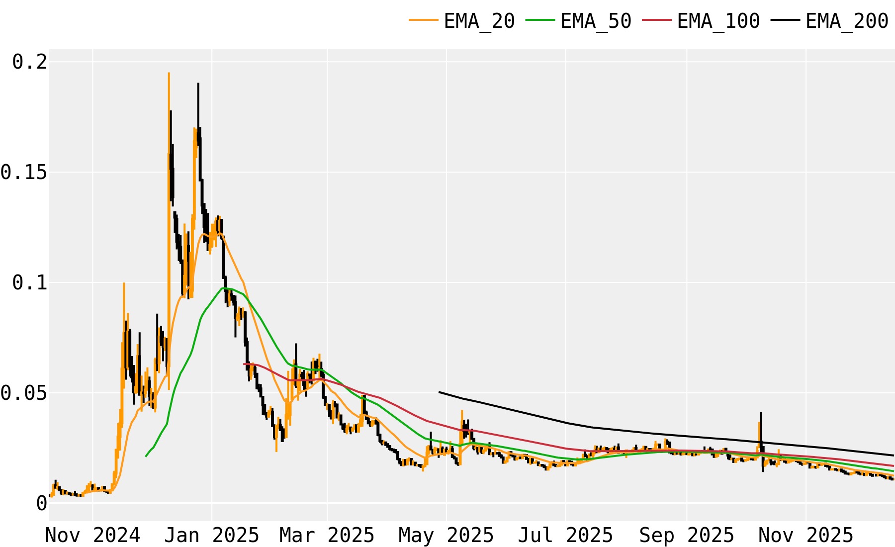 Koma Inu KOMA Экспоненциальные скользящие средние