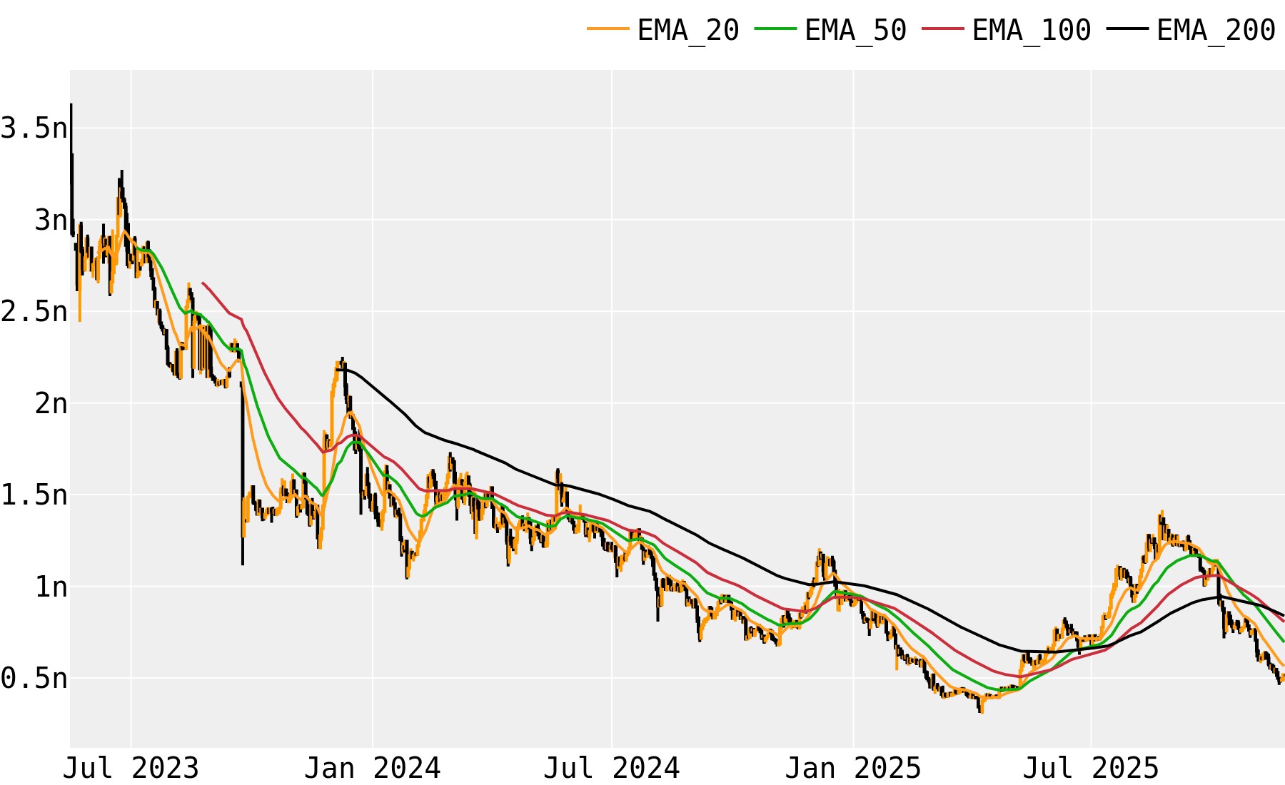 Kounotori KTO Exponential moving averages