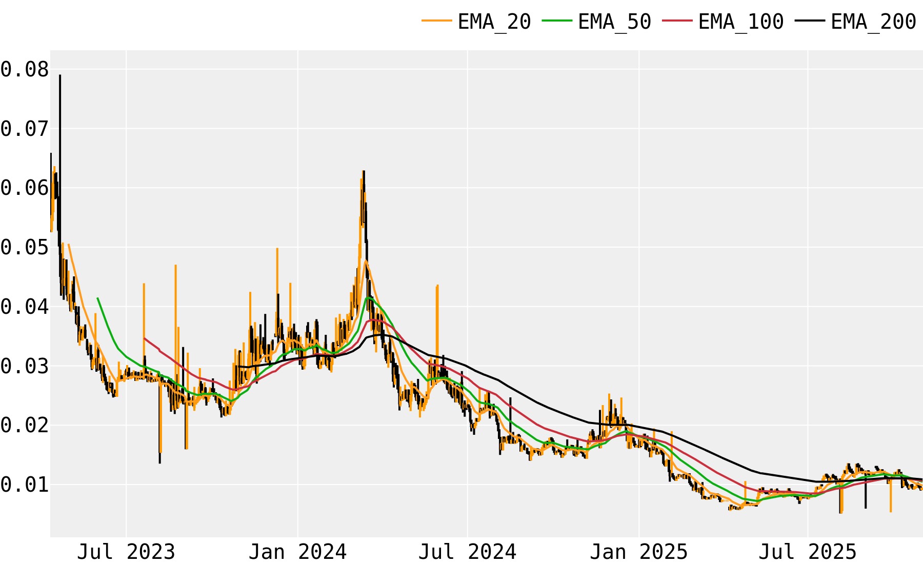 Kromatika KROM Экспоненциальные скользящие средние