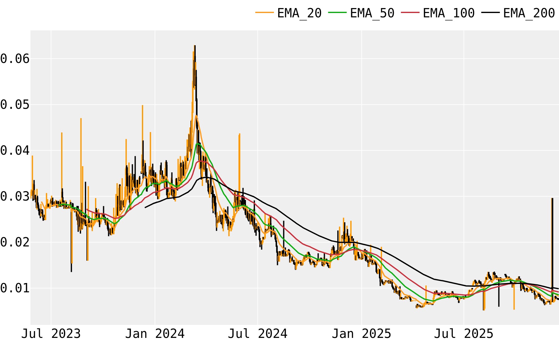 Kromatika KROM Экспоненциальные скользящие средние