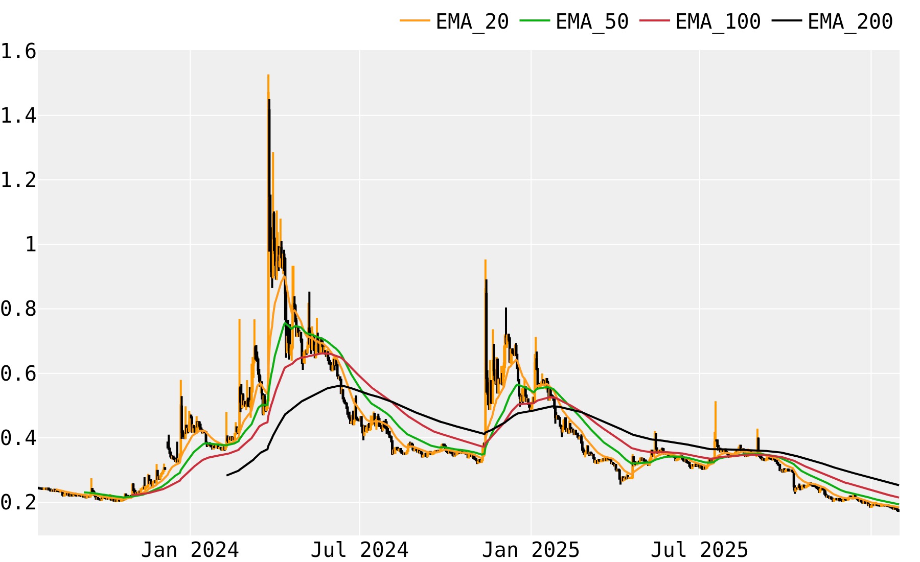 KRYLL KRL Экспоненциальные скользящие средние