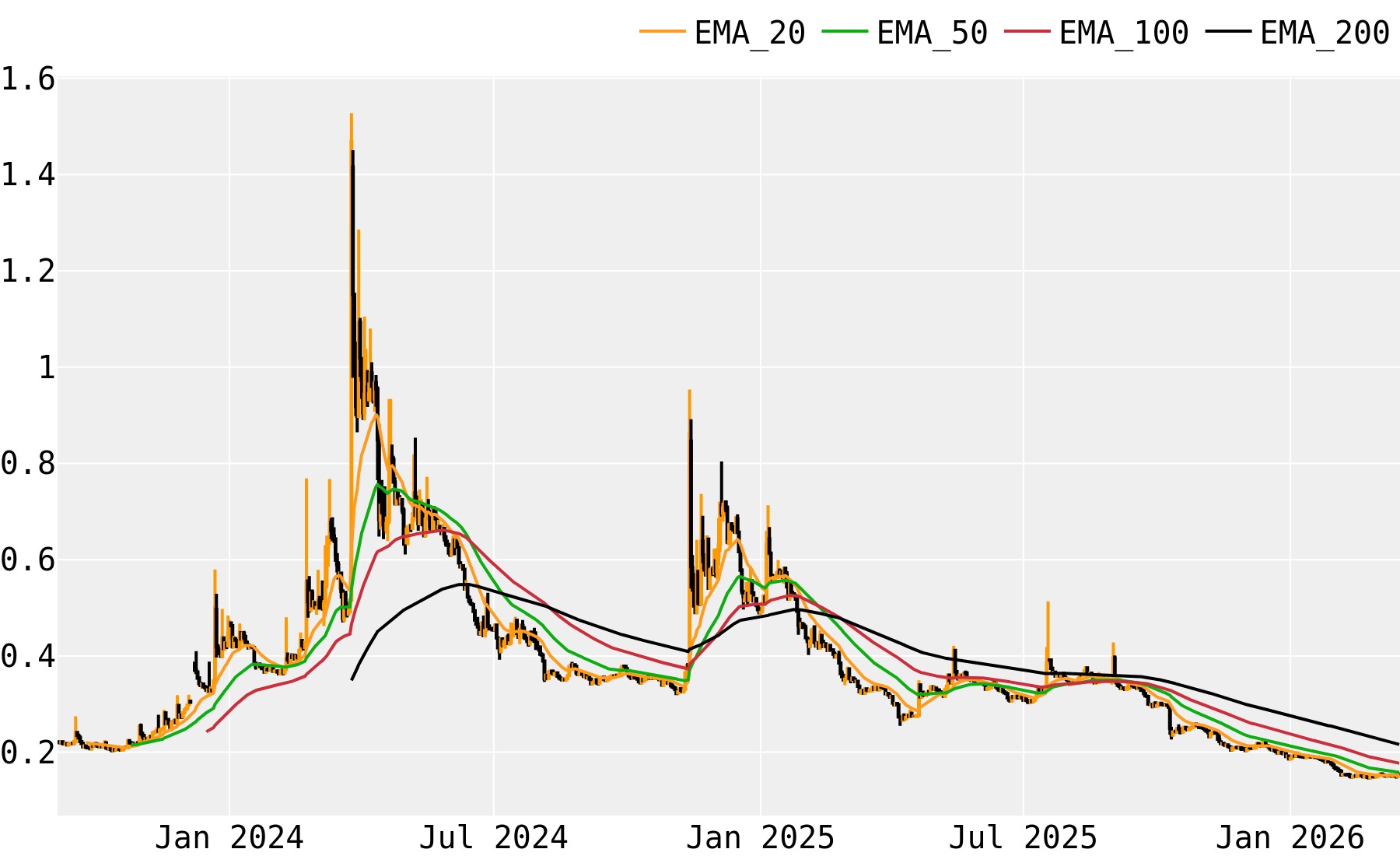 KRYLL KRL Экспоненциальные скользящие средние