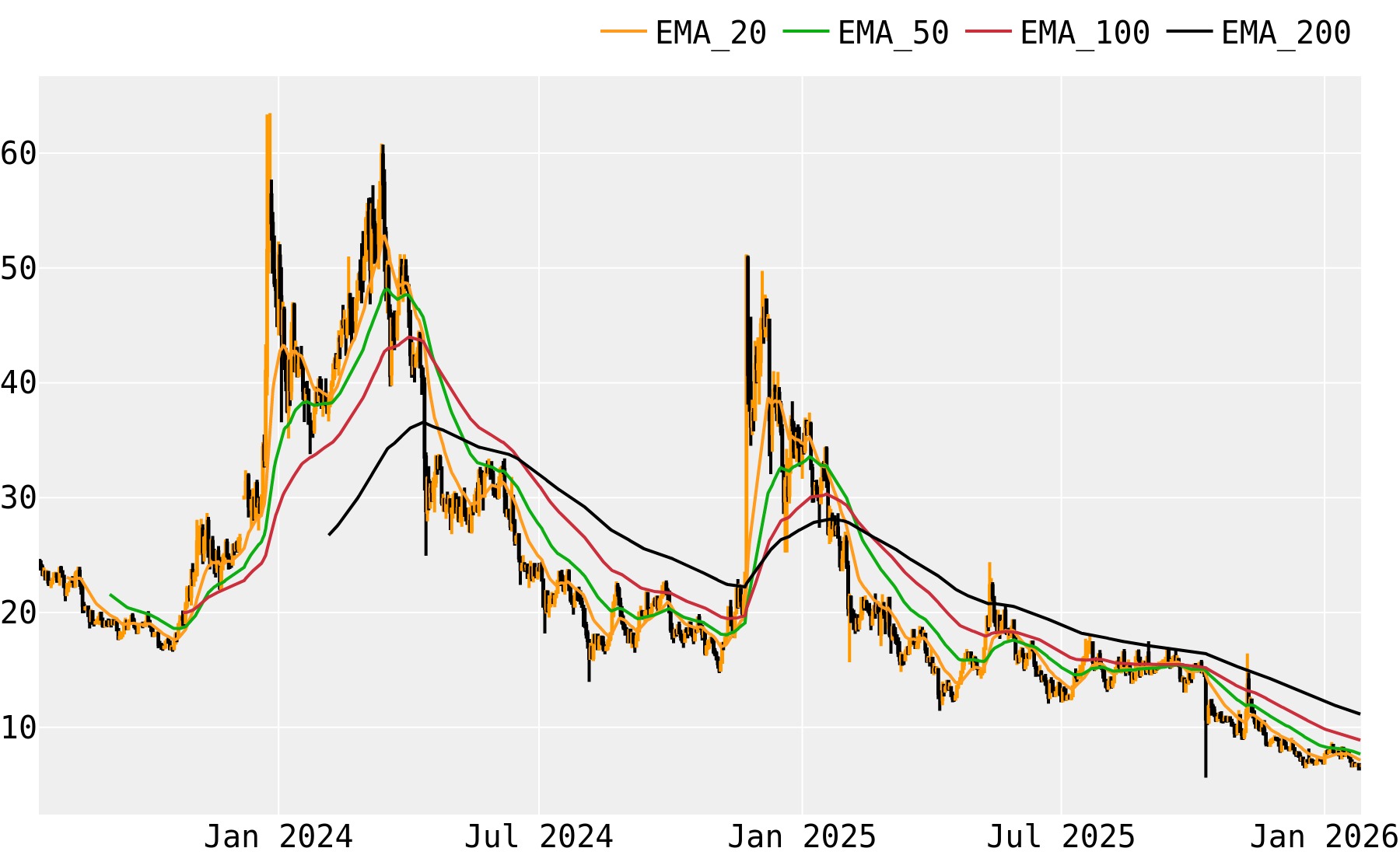 Kusama KSM Экспоненциальные скользящие средние