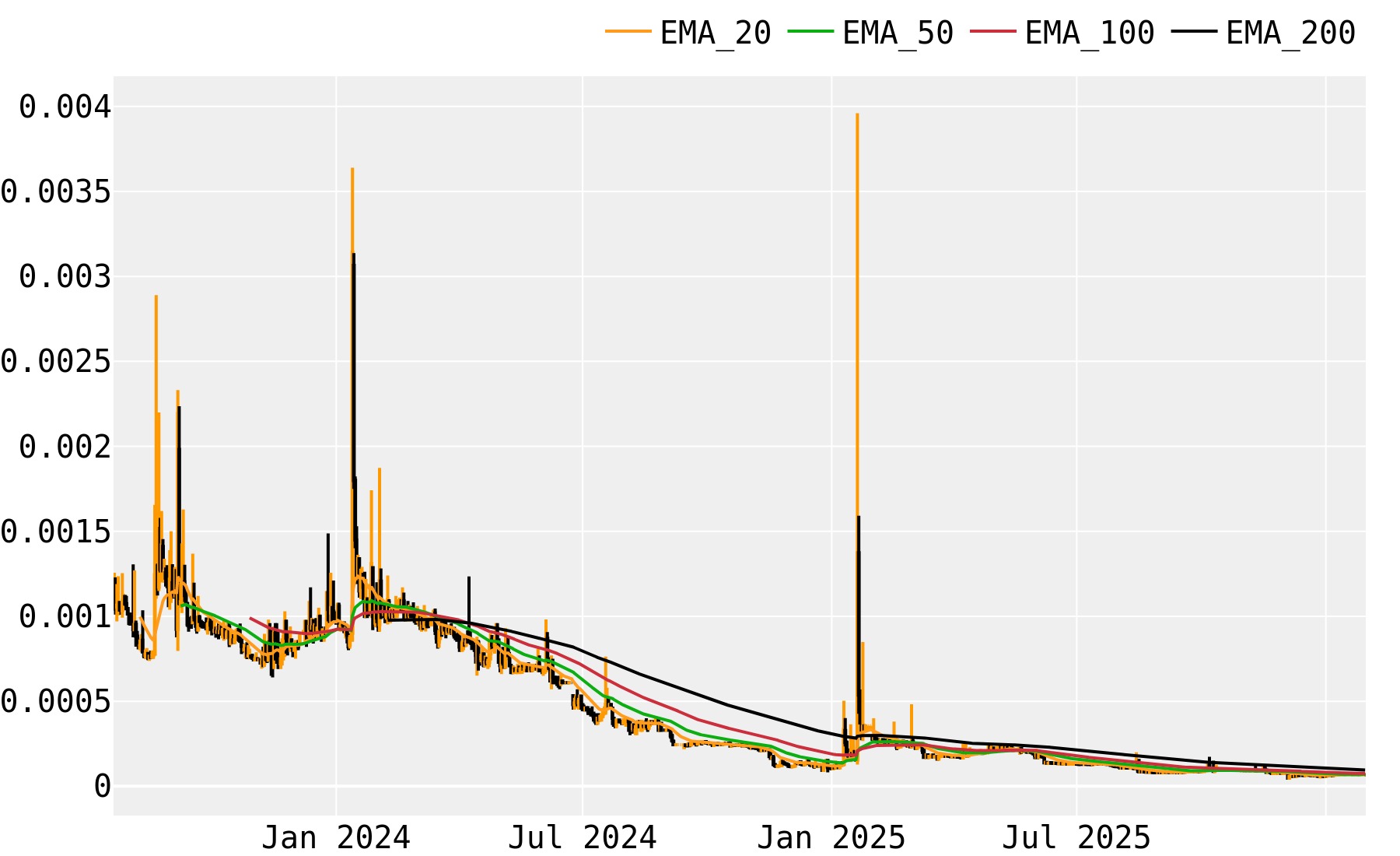 Kyberdyne KBD Экспоненциальные скользящие средние