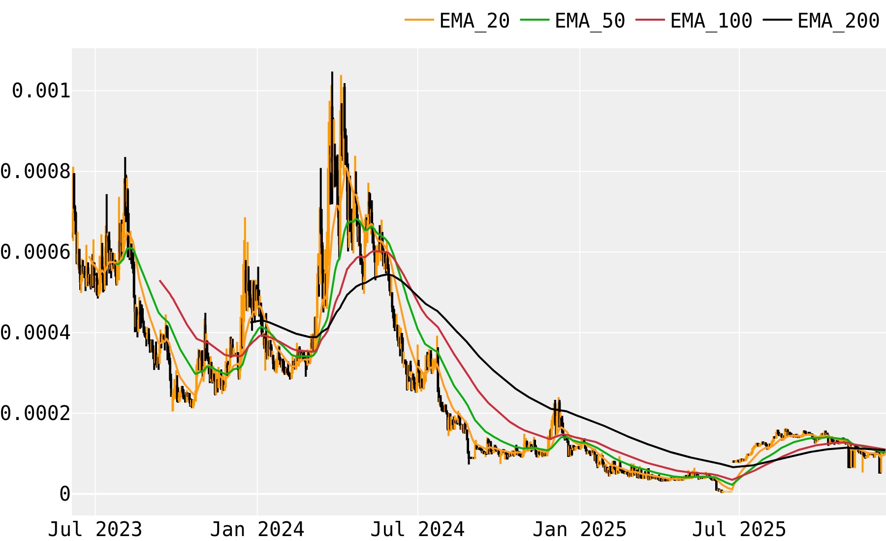 LABS Group LABS Экспоненциальные скользящие средние