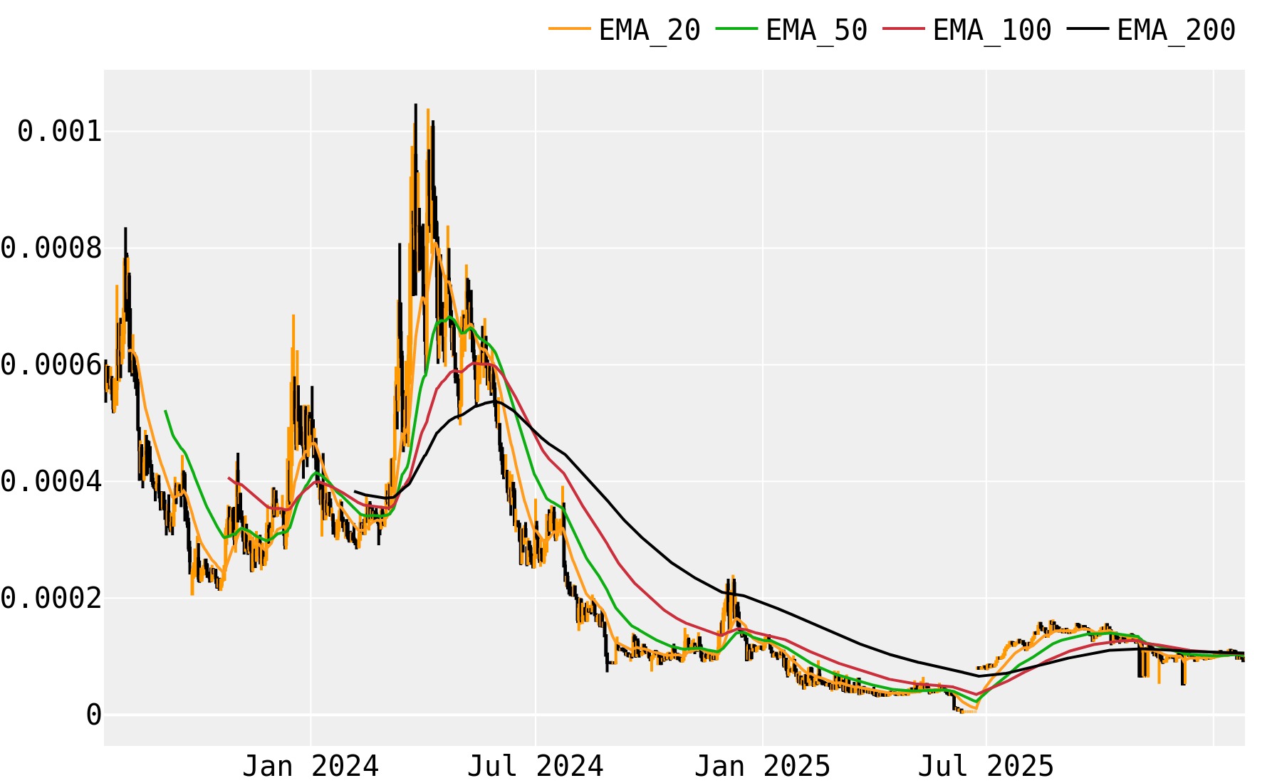 LABS Group LABS Экспоненциальные скользящие средние
