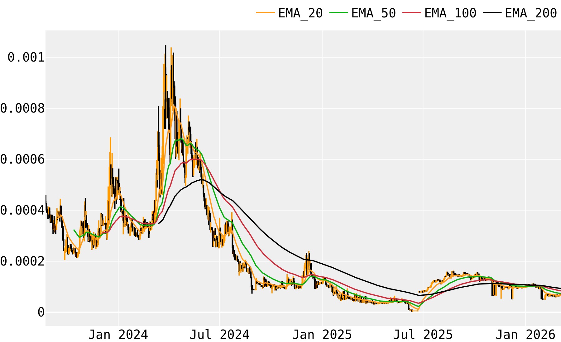 LABS Group LABS Экспоненциальные скользящие средние
