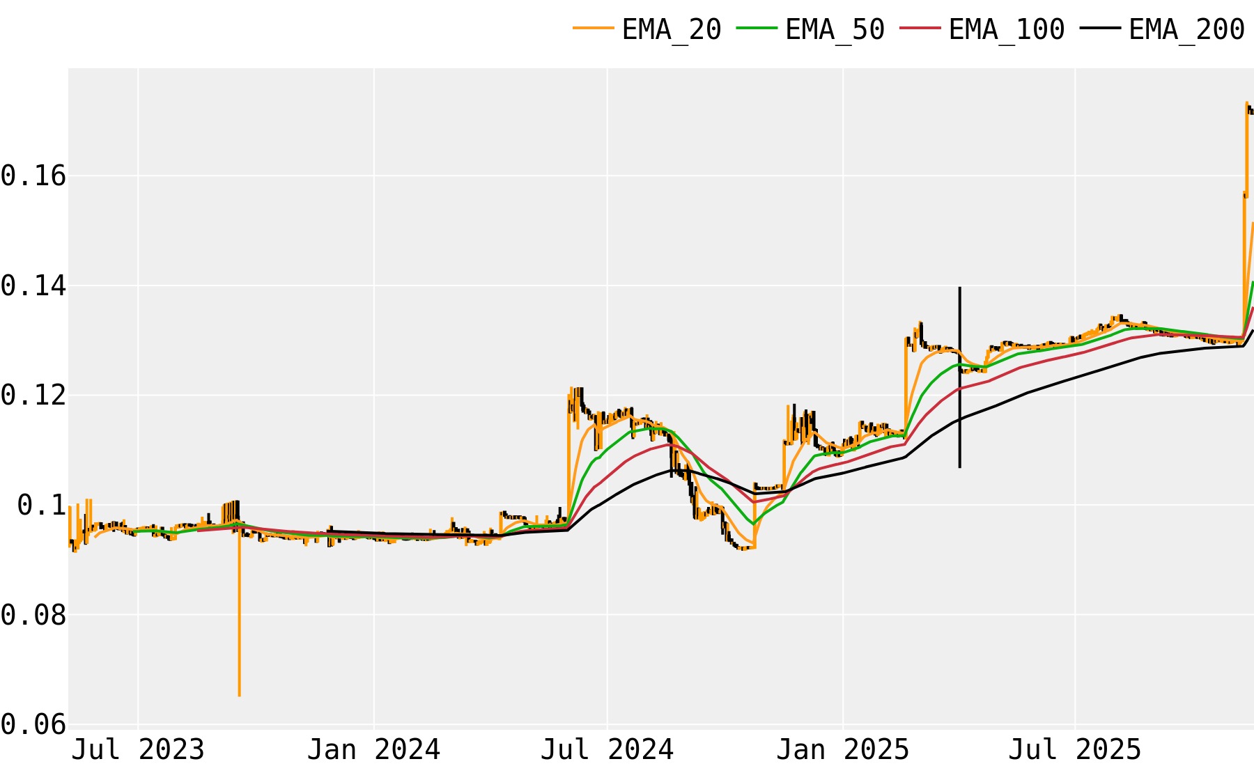 Law Blocks LBT Экспоненциальные скользящие средние